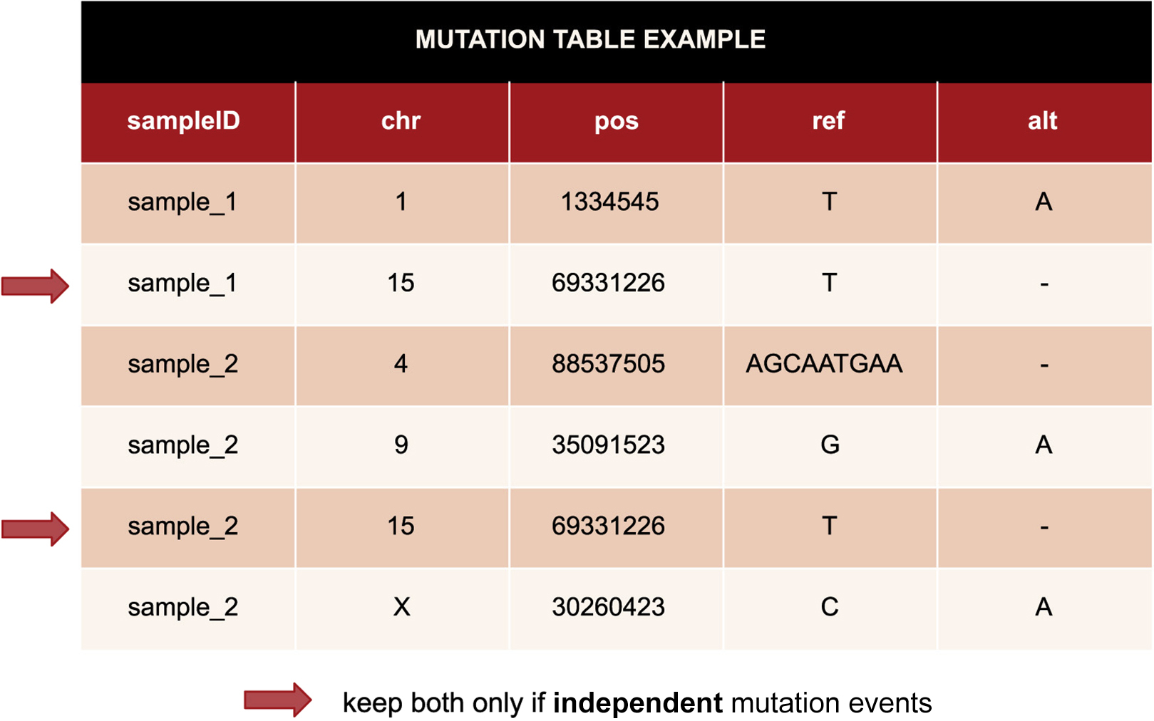 Cell Press: STAR Protocols