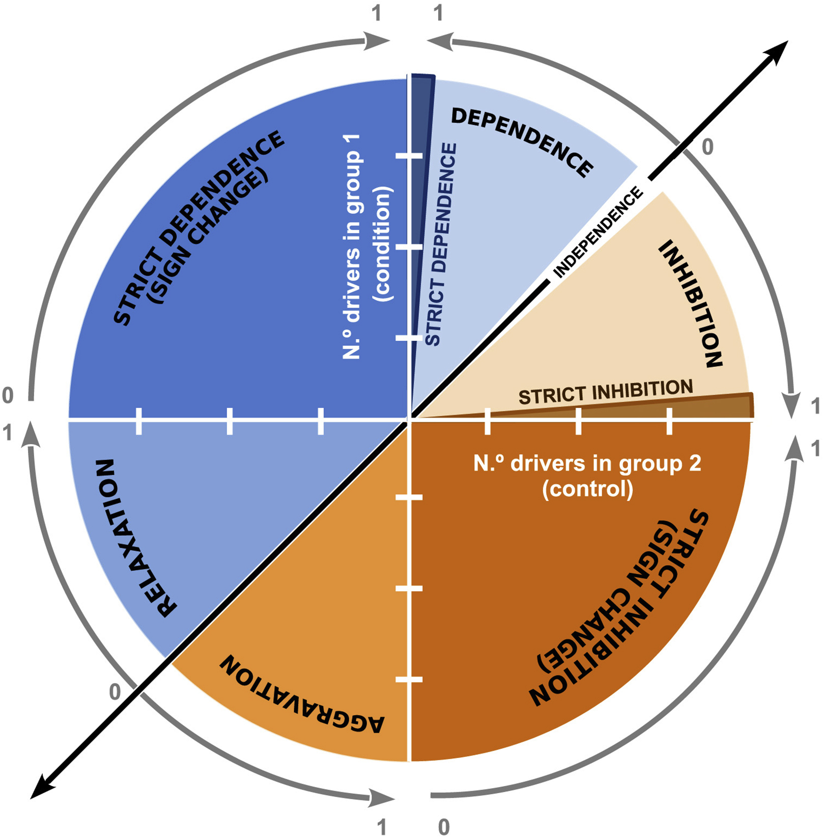 Cell Press: STAR Protocols