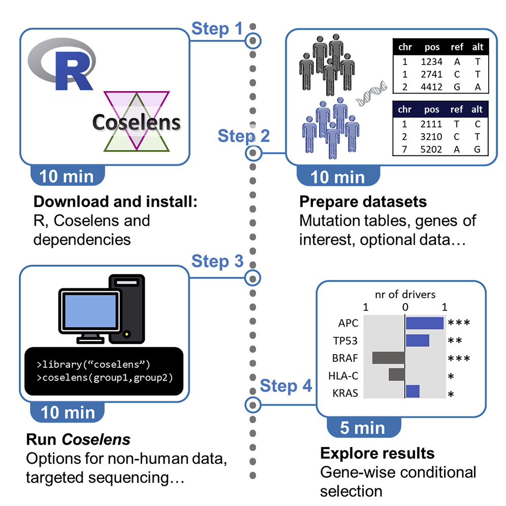 Cell Press: STAR Protocols