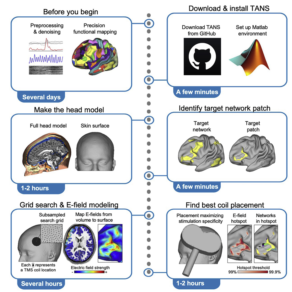 Cell Press: STAR Protocols
