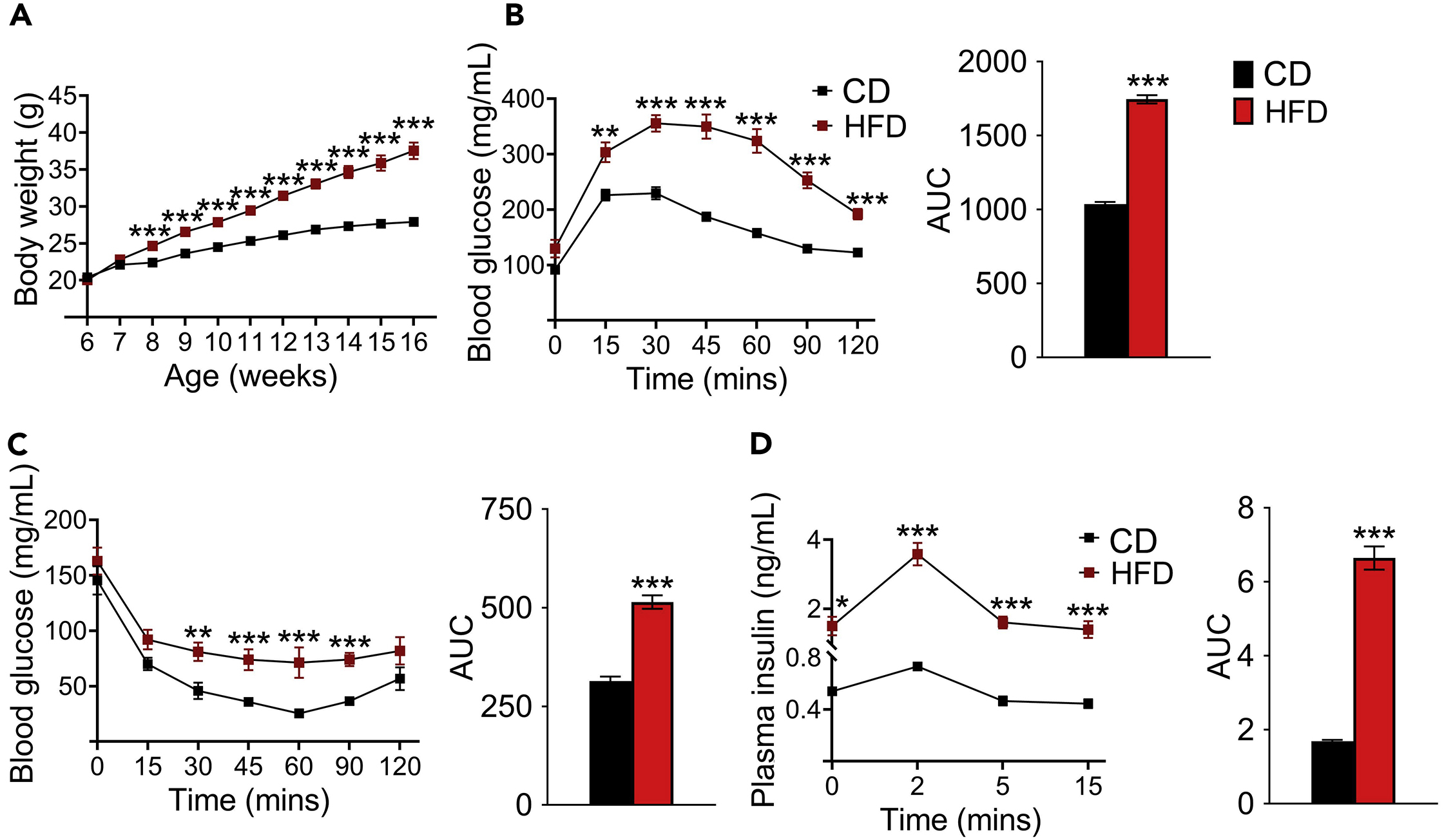 Cell Press: STAR Protocols