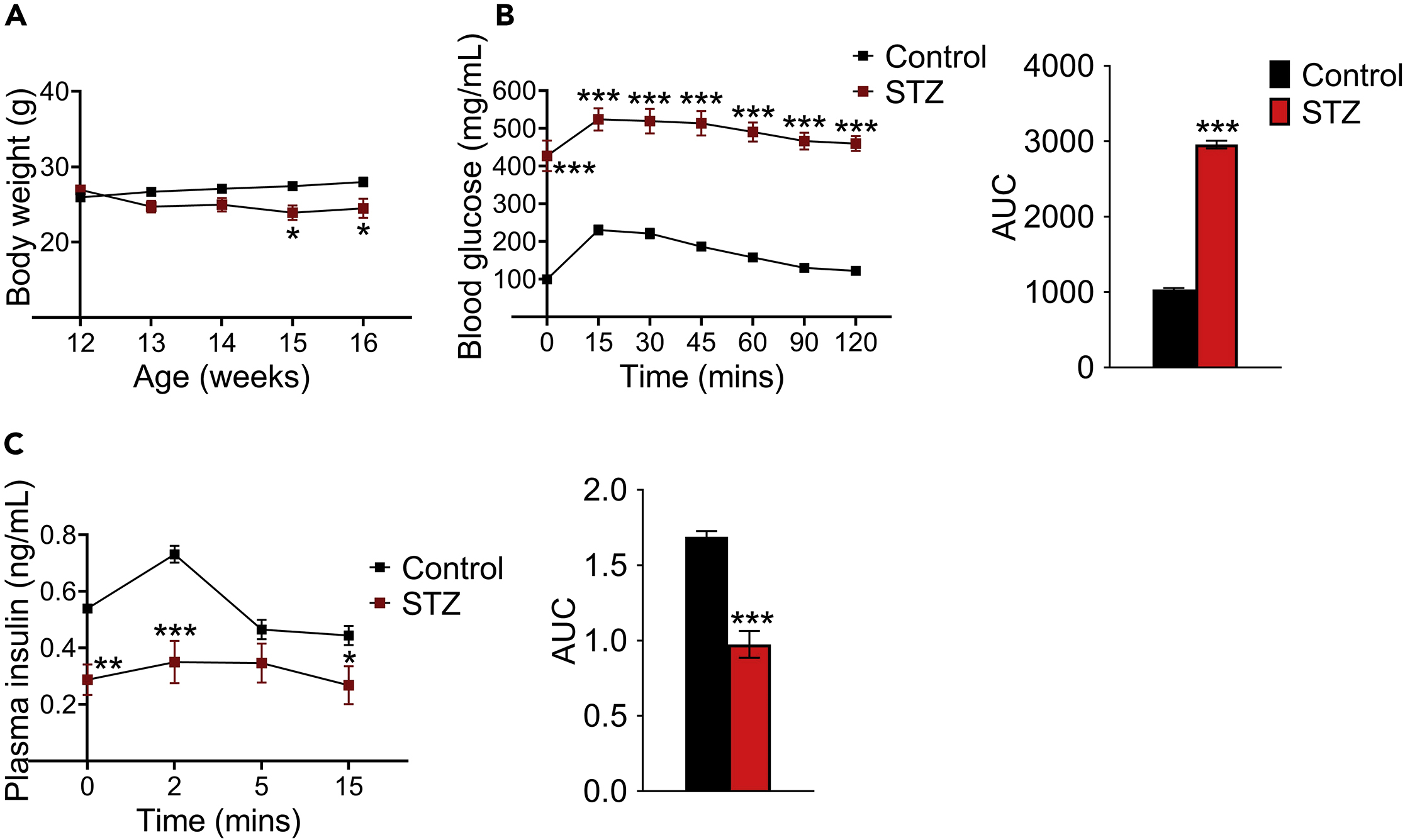 Cell Press: STAR Protocols