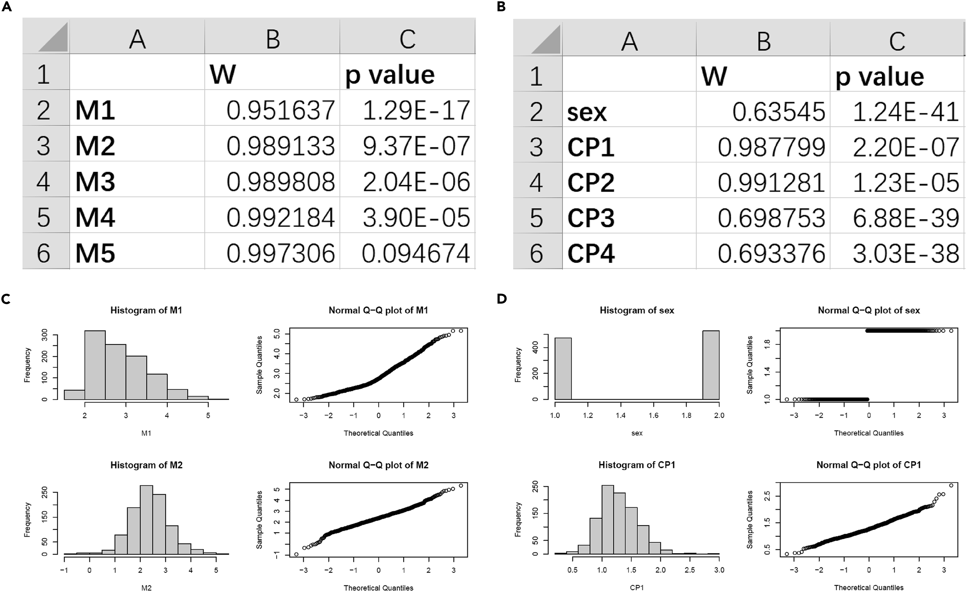 Cell Press: STAR Protocols