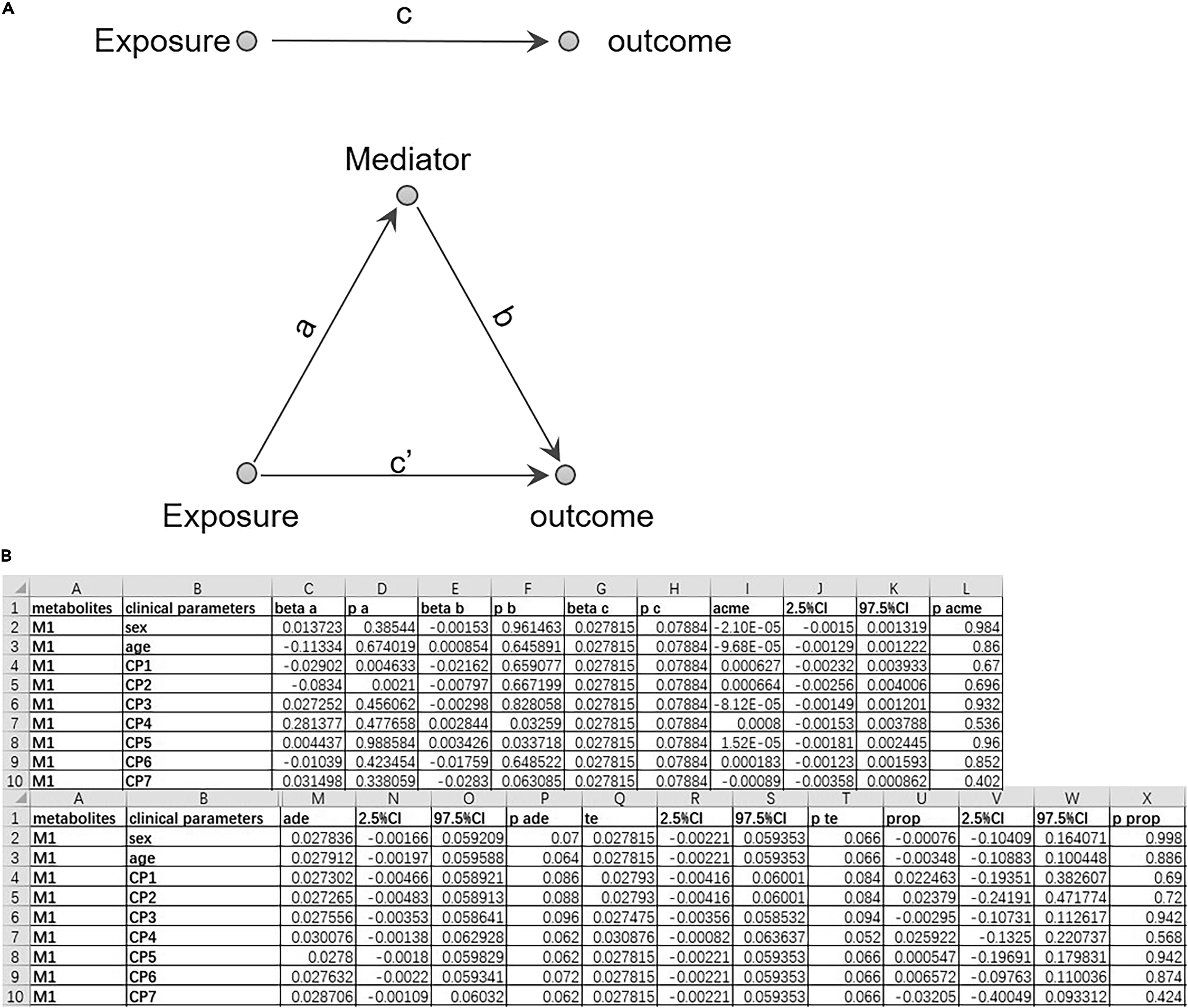 Cell Press: STAR Protocols