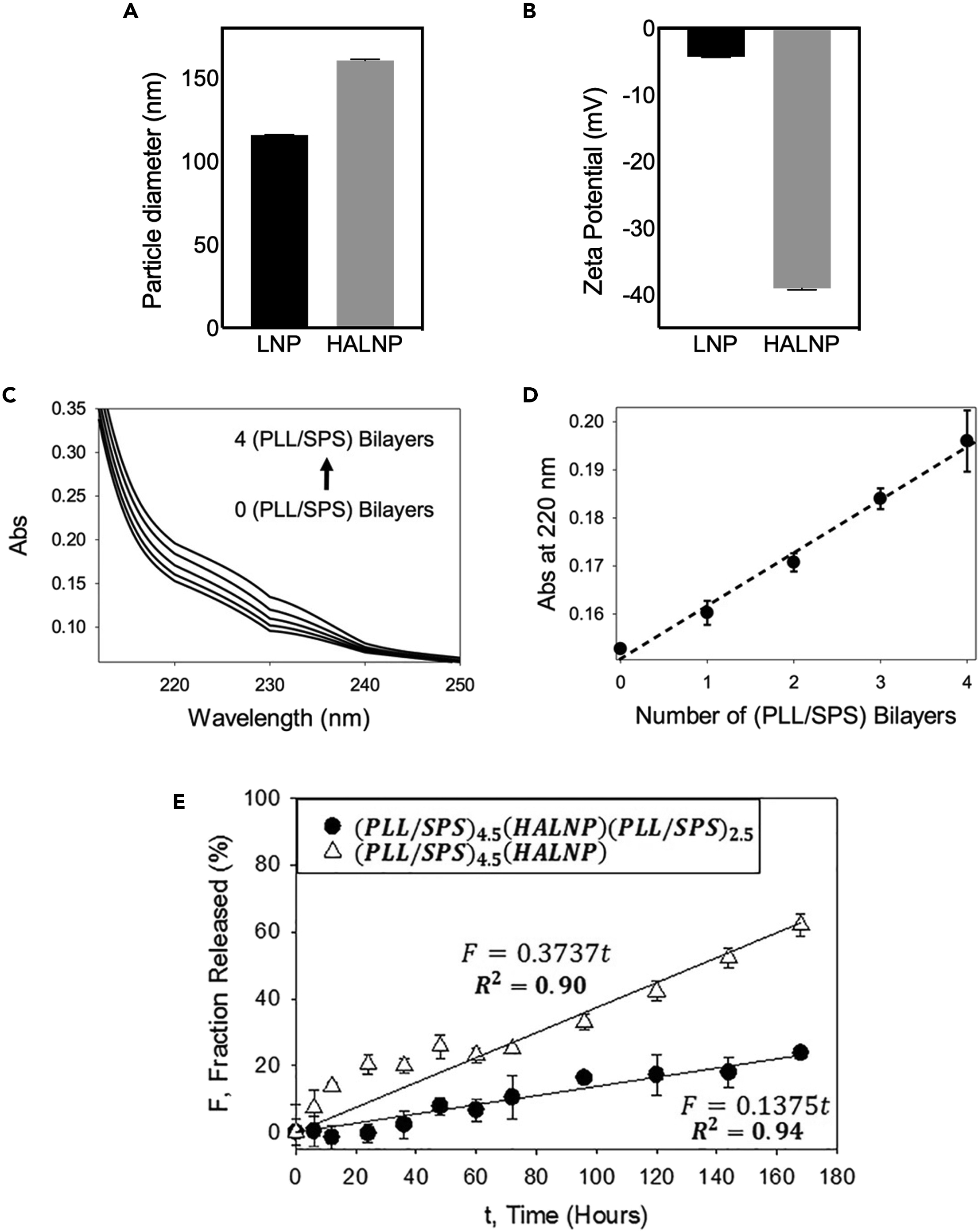Cell Press: STAR Protocols