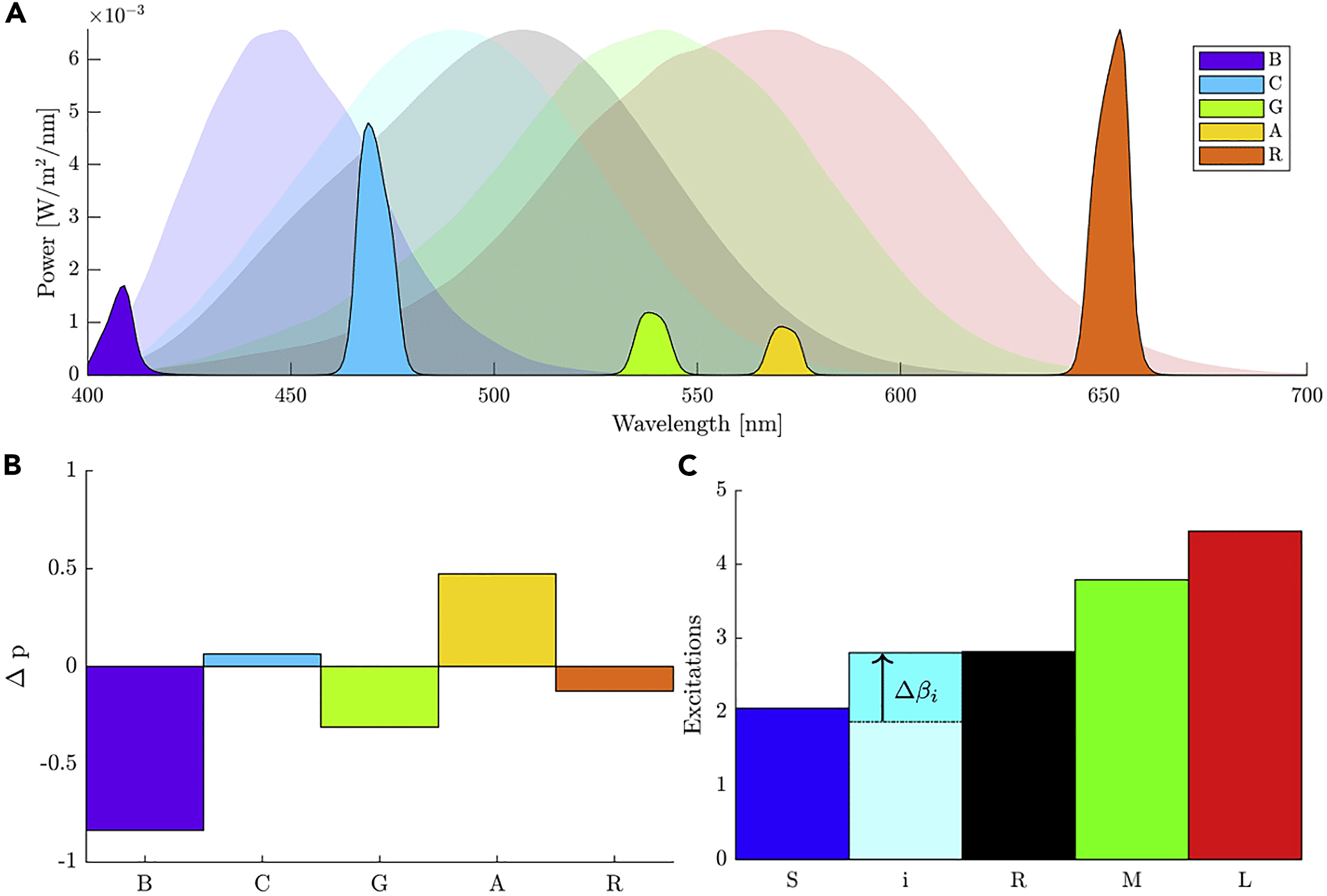 Cell Press: STAR Protocols