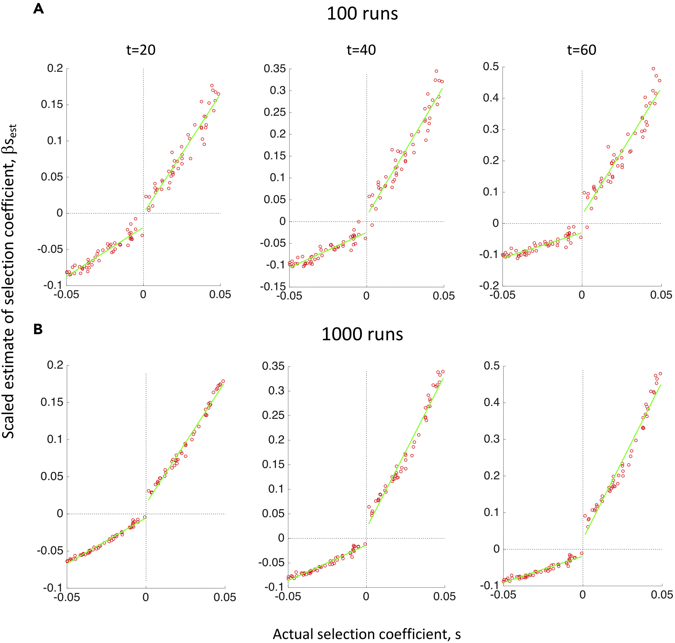 Cell Press: STAR Protocols