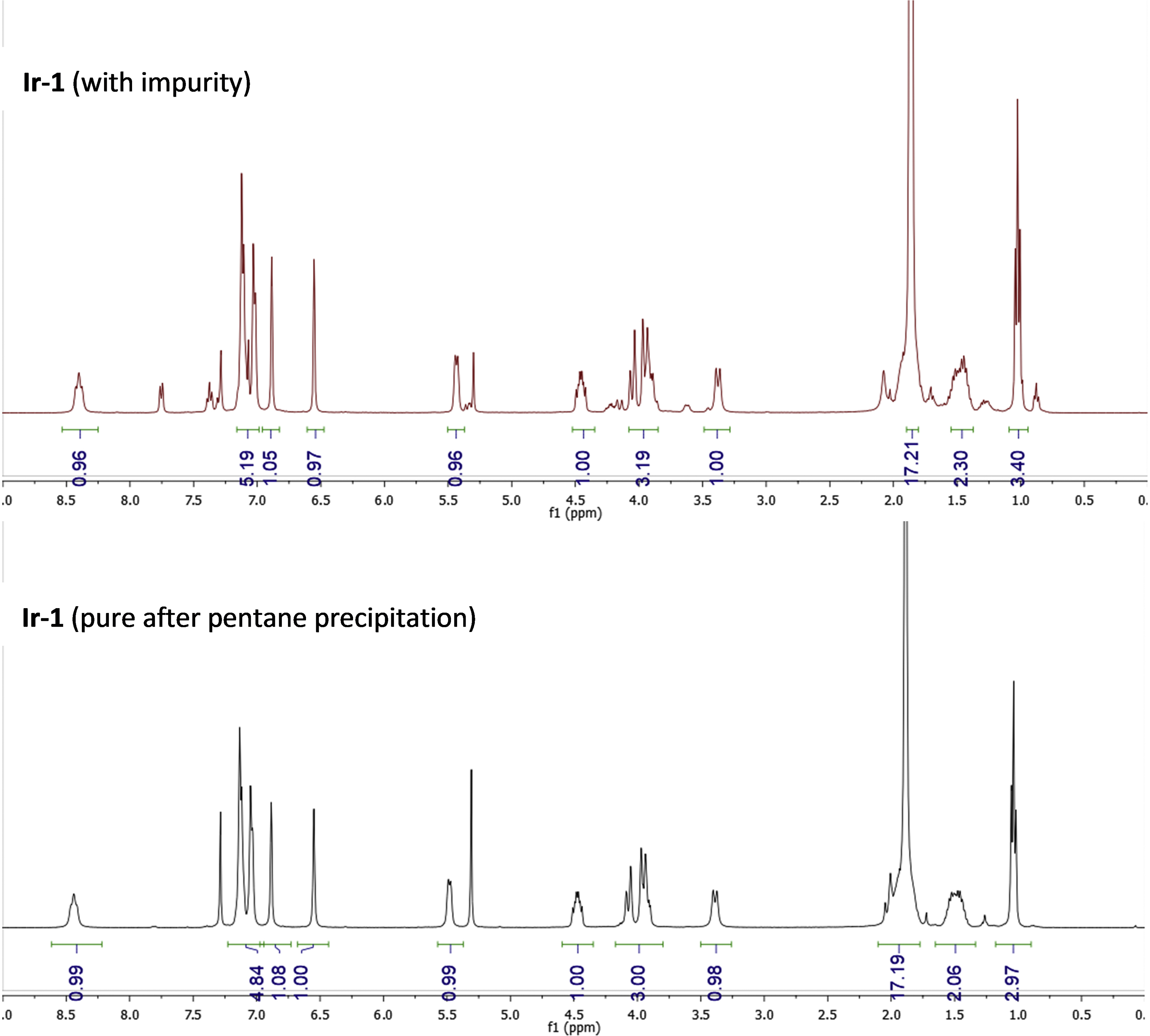 Cell Press: STAR Protocols