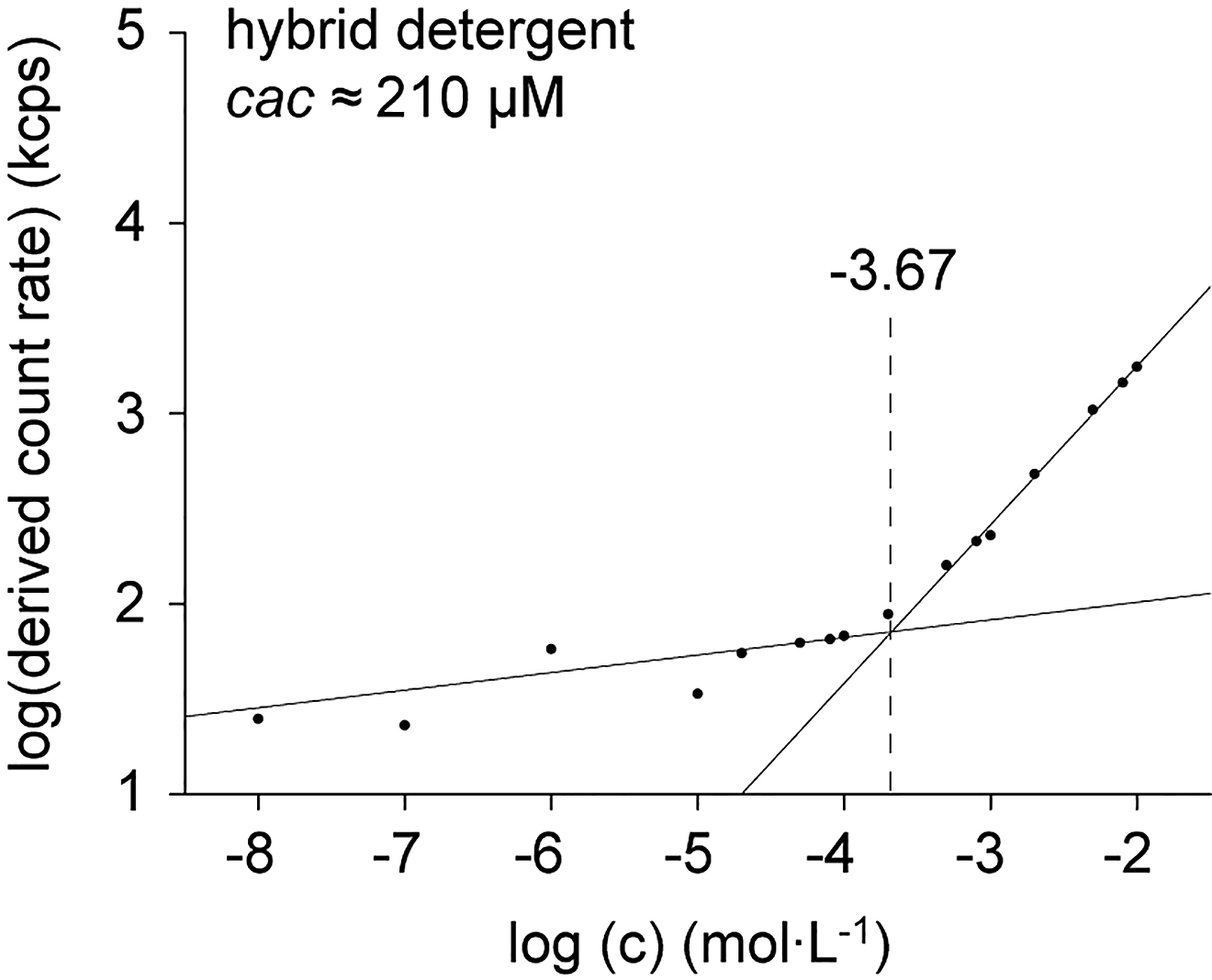 Cell Press: STAR Protocols