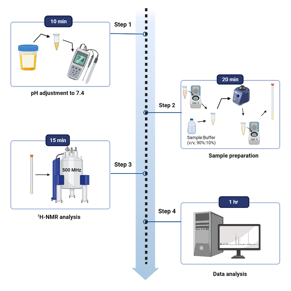 Cell Press: STAR Protocols