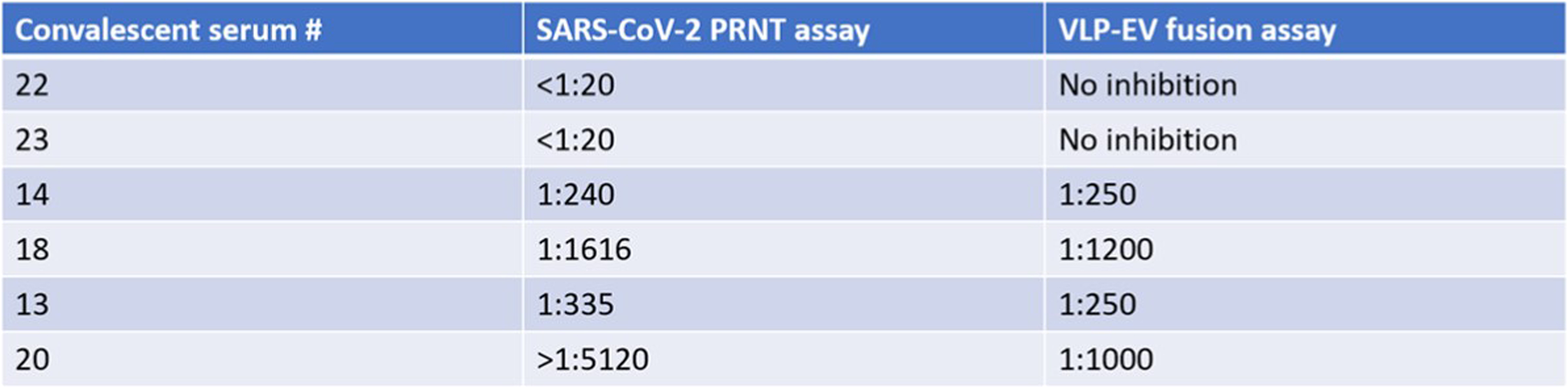 Cell Press: STAR Protocols