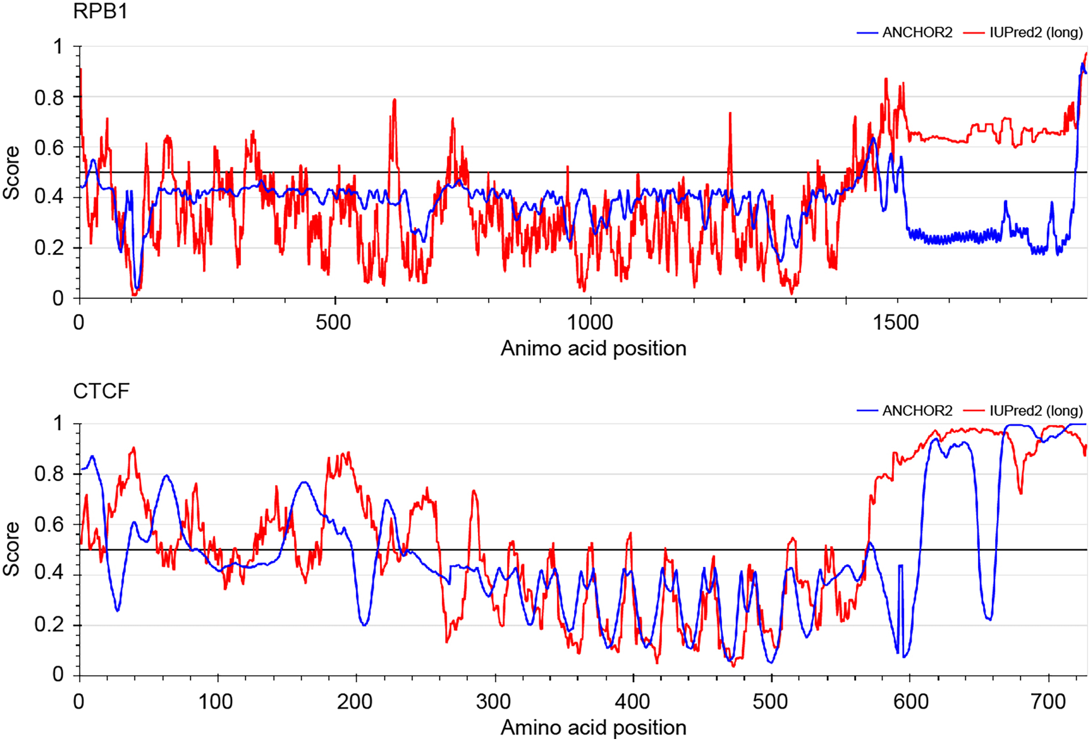 Cell Press: STAR Protocols