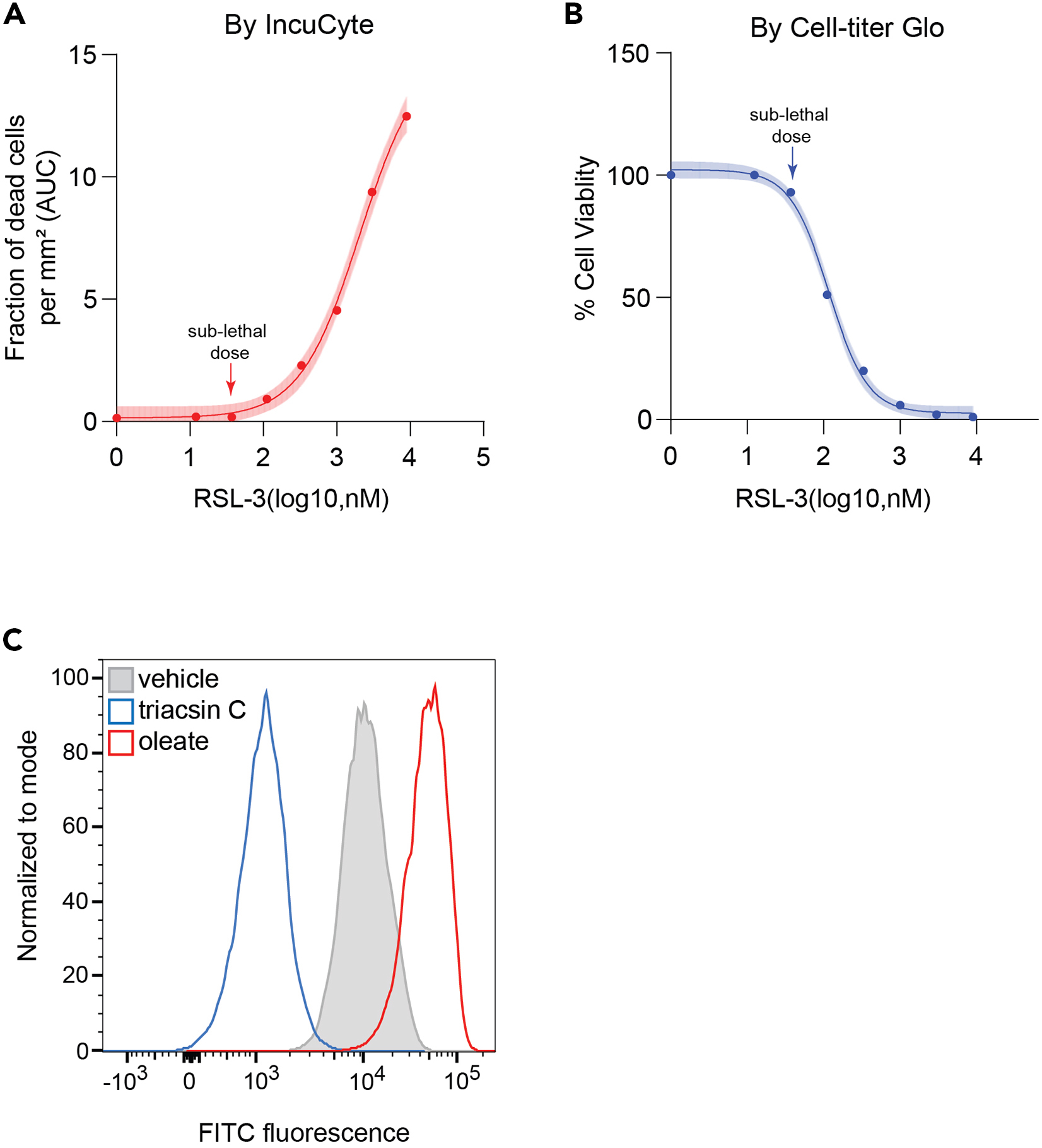 Cell Press: STAR Protocols