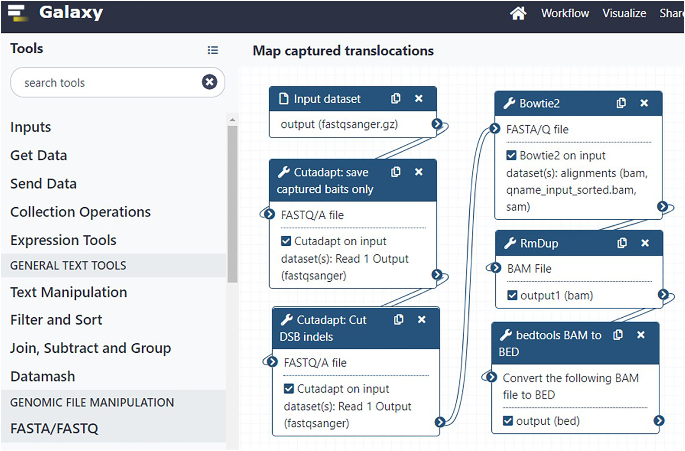 Cell Press: STAR Protocols