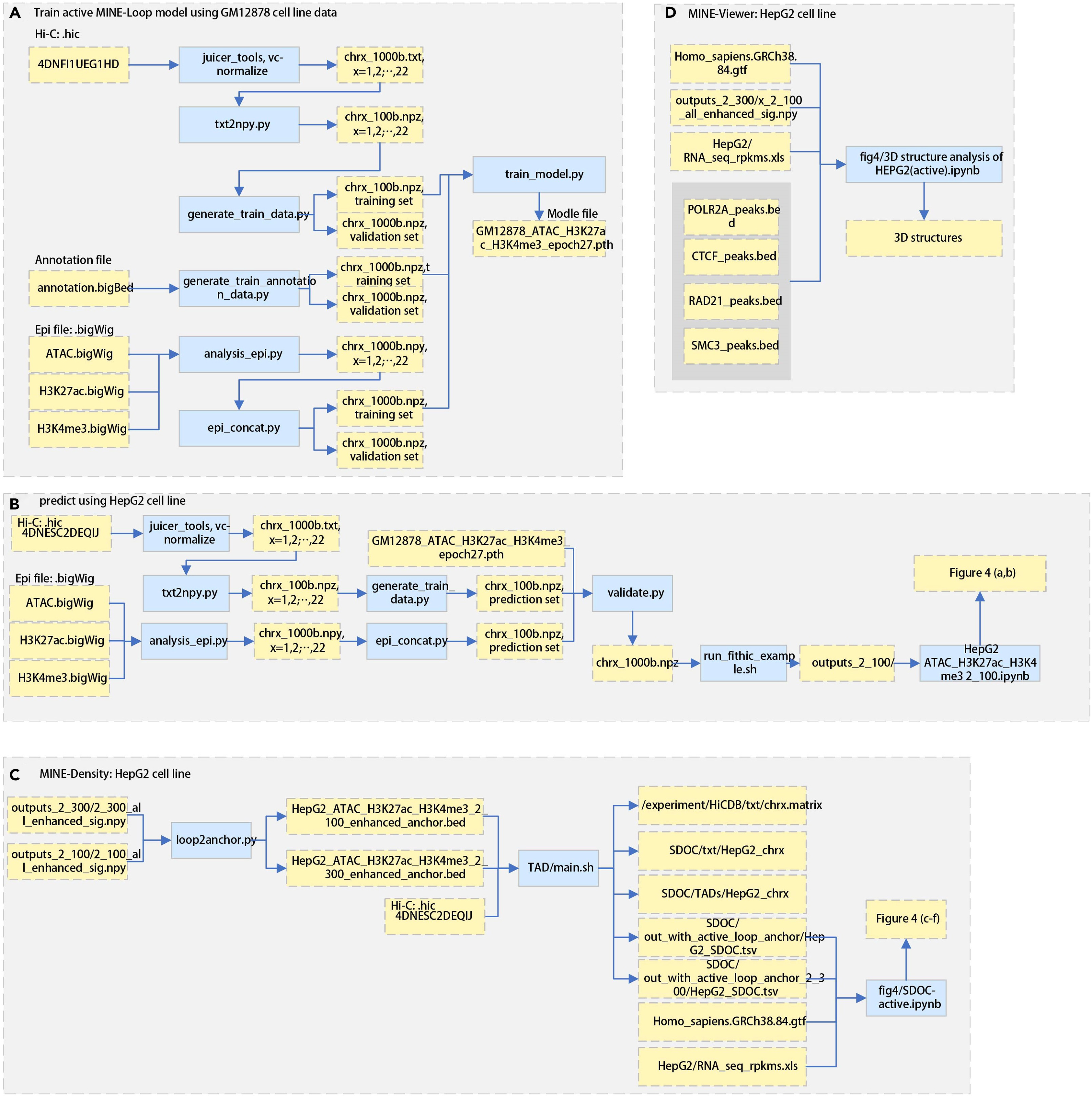 Cell Press: STAR Protocols