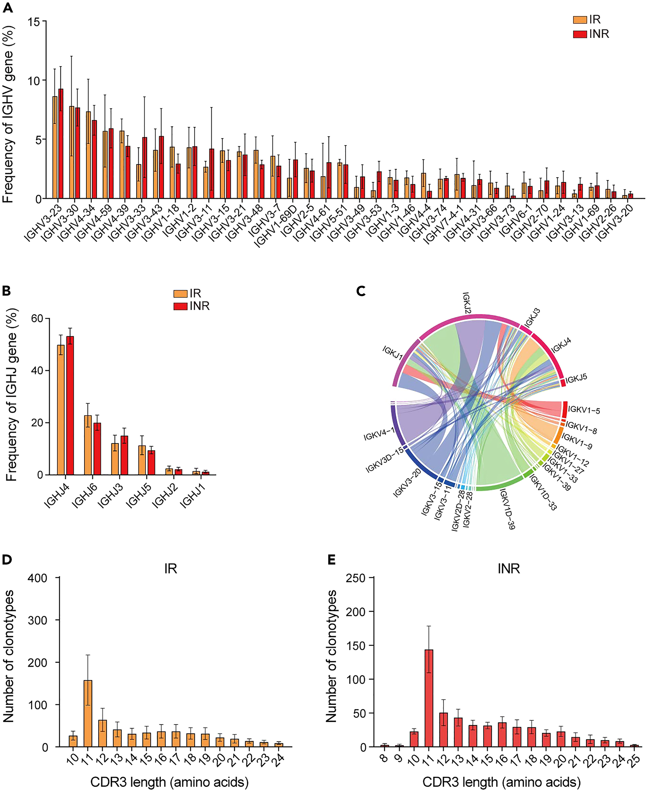 Cell Press: STAR Protocols
