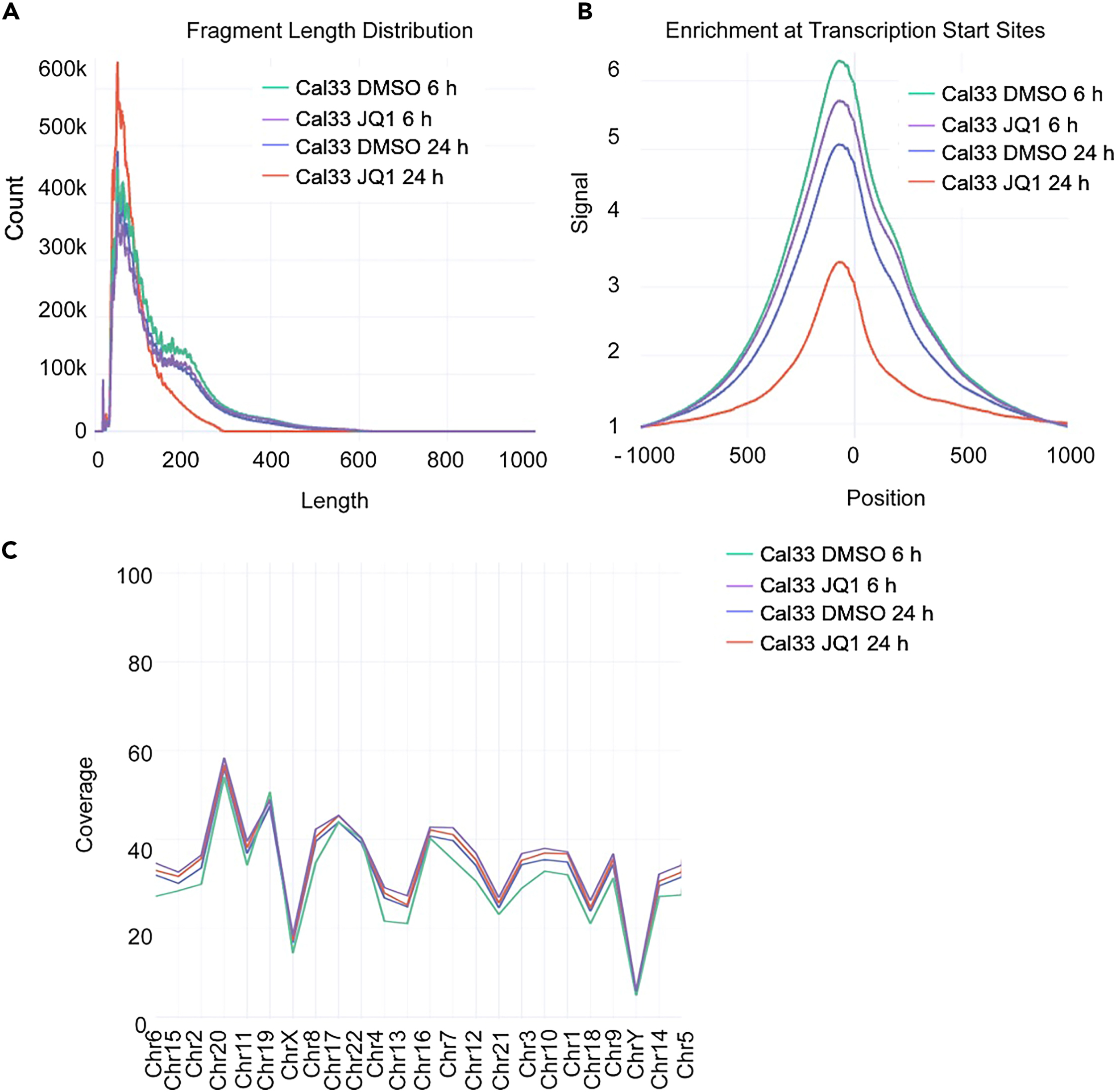 Cell Press: STAR Protocols