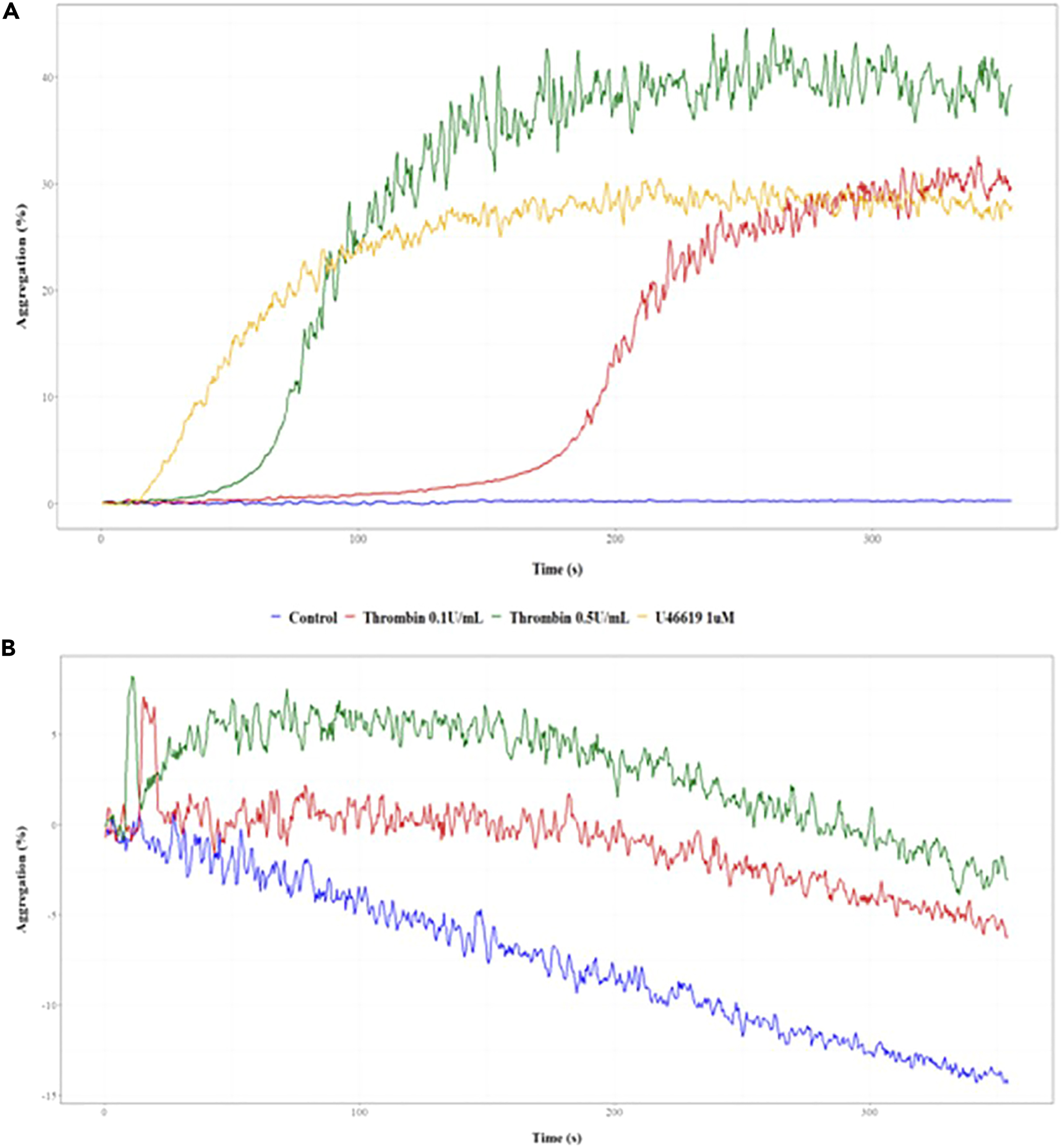 Cell Press: STAR Protocols
