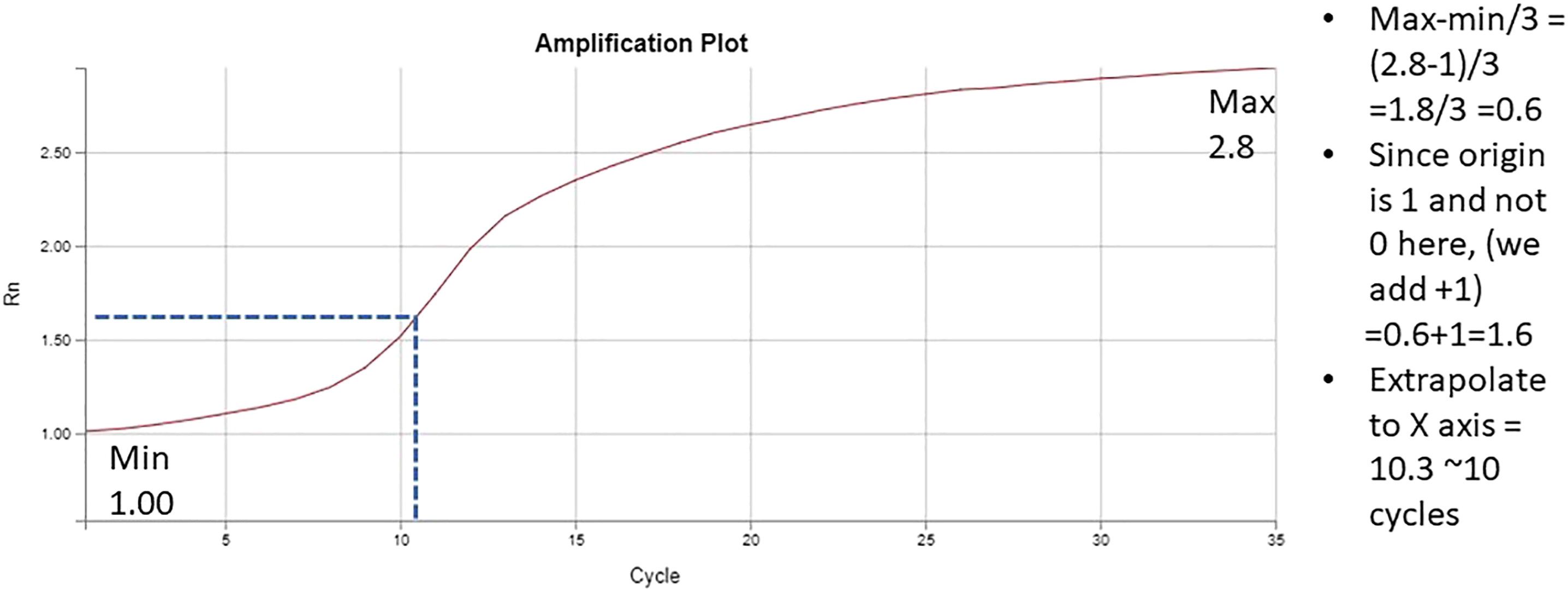 Cell Press: STAR Protocols