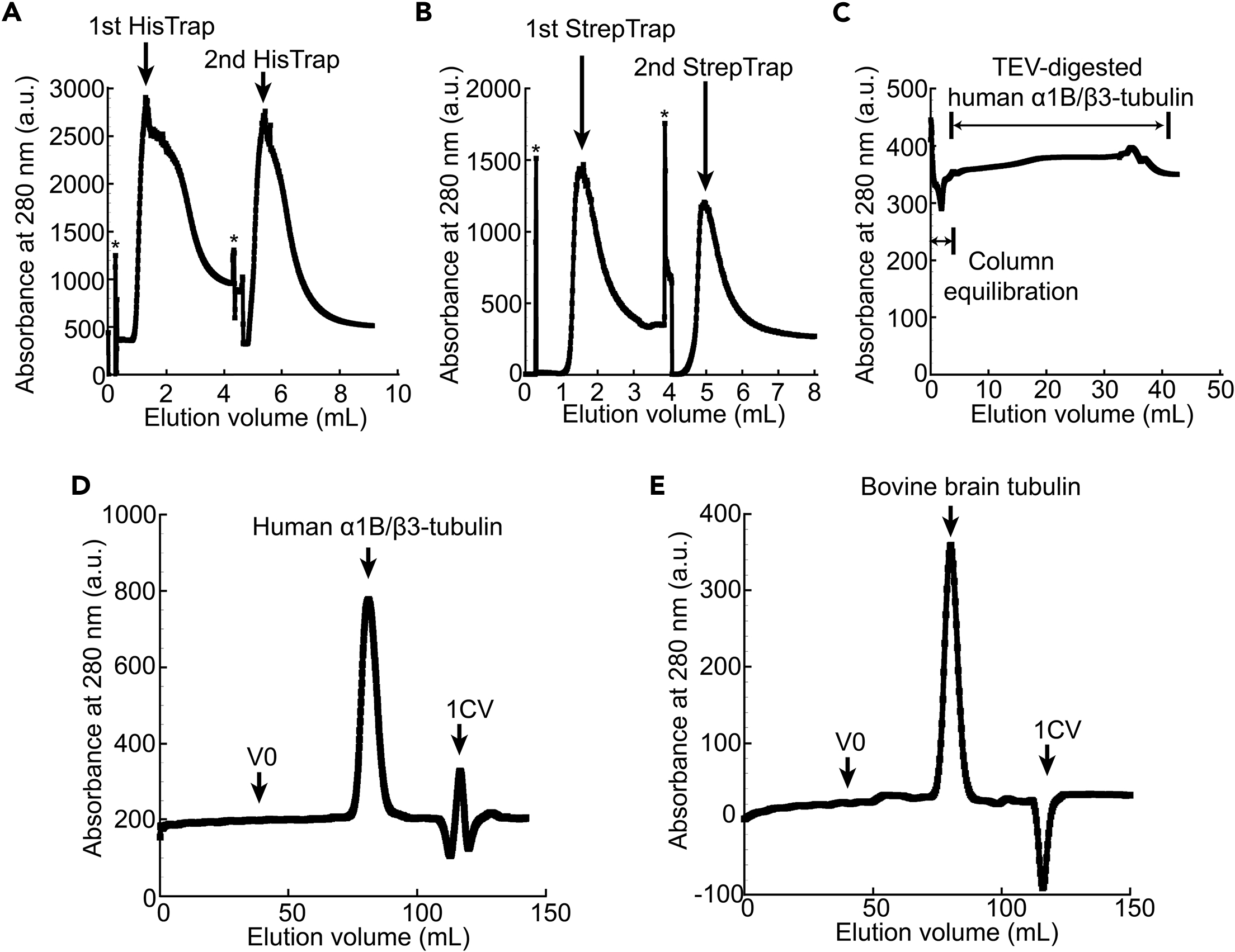 Cell Press: STAR Protocols