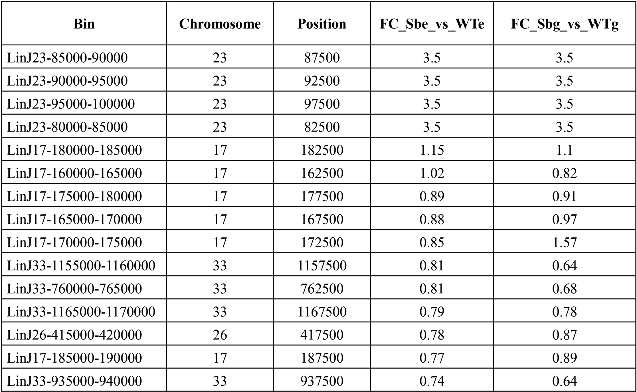 Cell Press: STAR Protocols