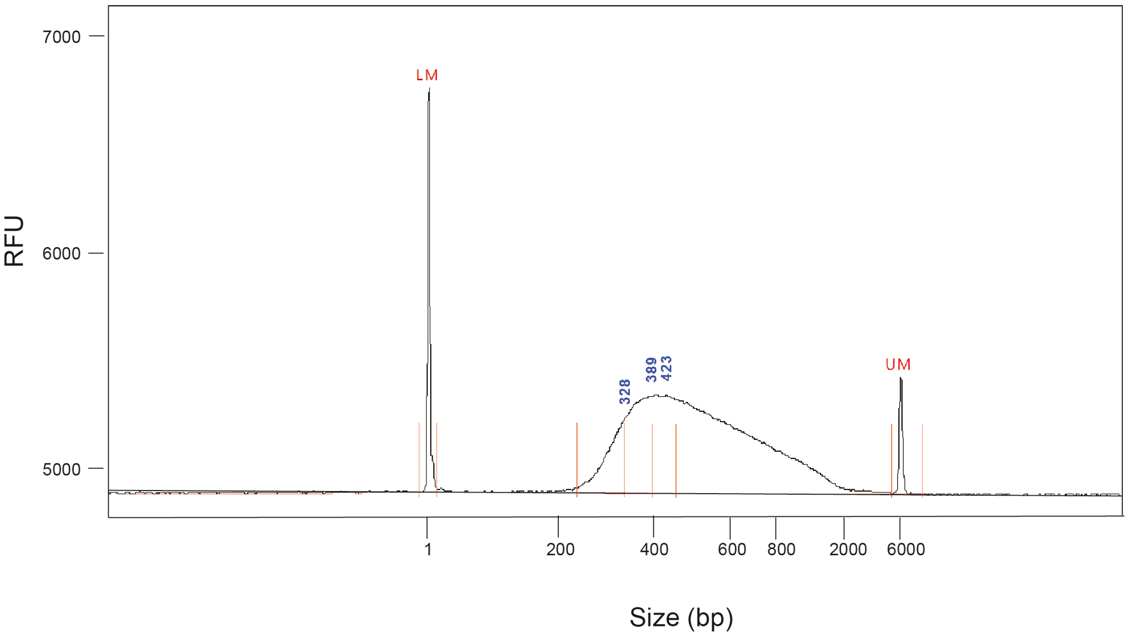 Cell Press: STAR Protocols