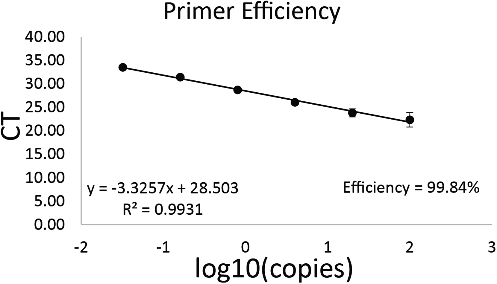 Cell Press: STAR Protocols