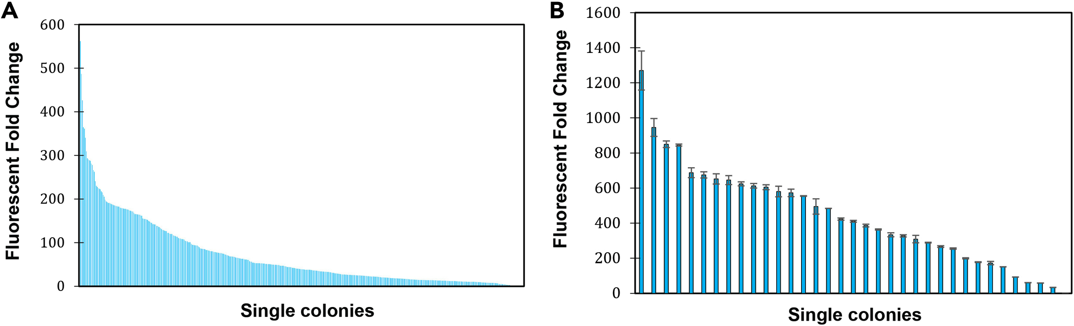 Cell Press: STAR Protocols