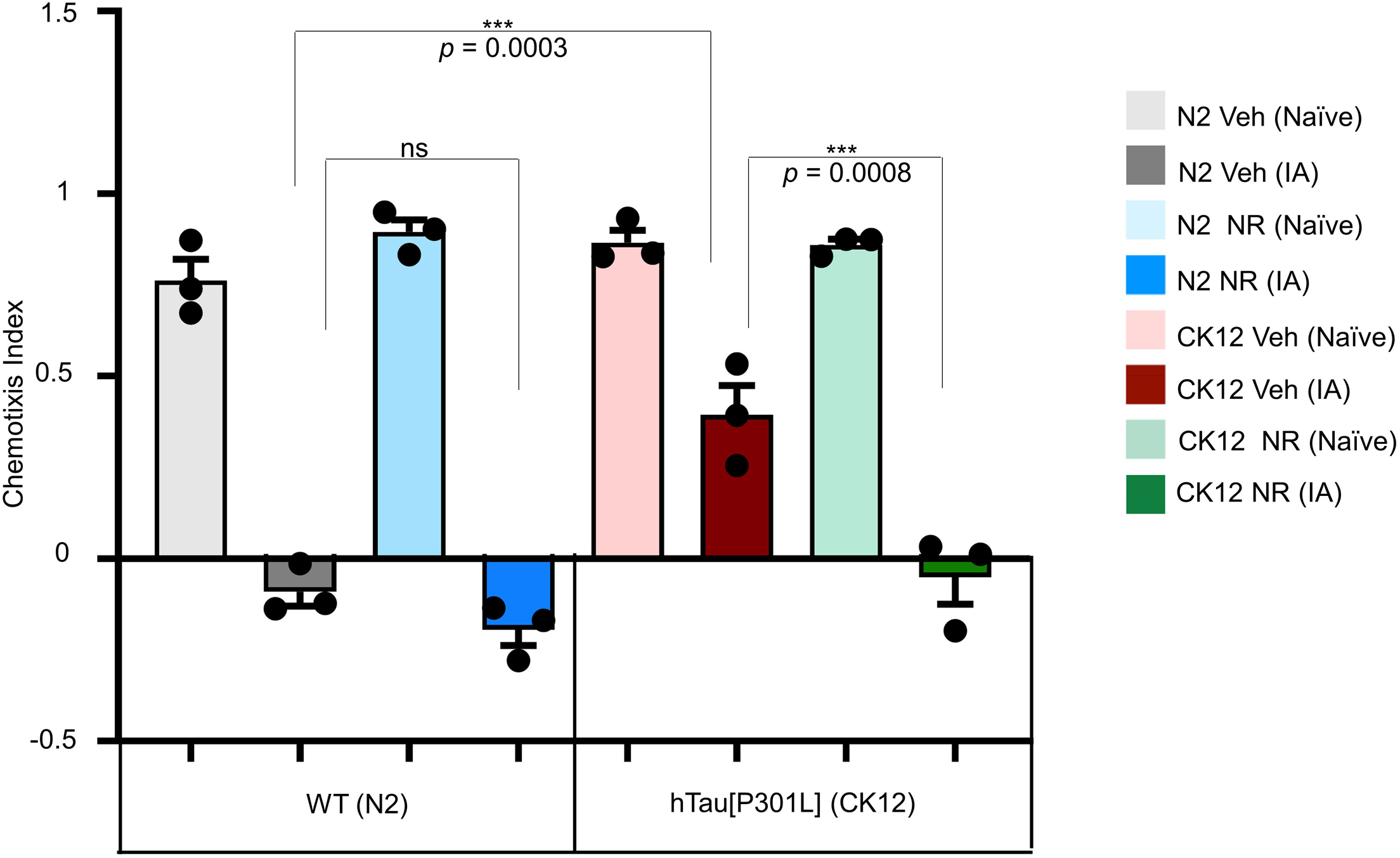 Cell Press: STAR Protocols