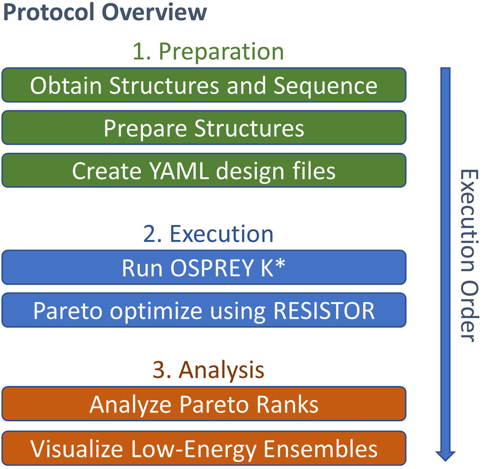 Cell Press: STAR Protocols