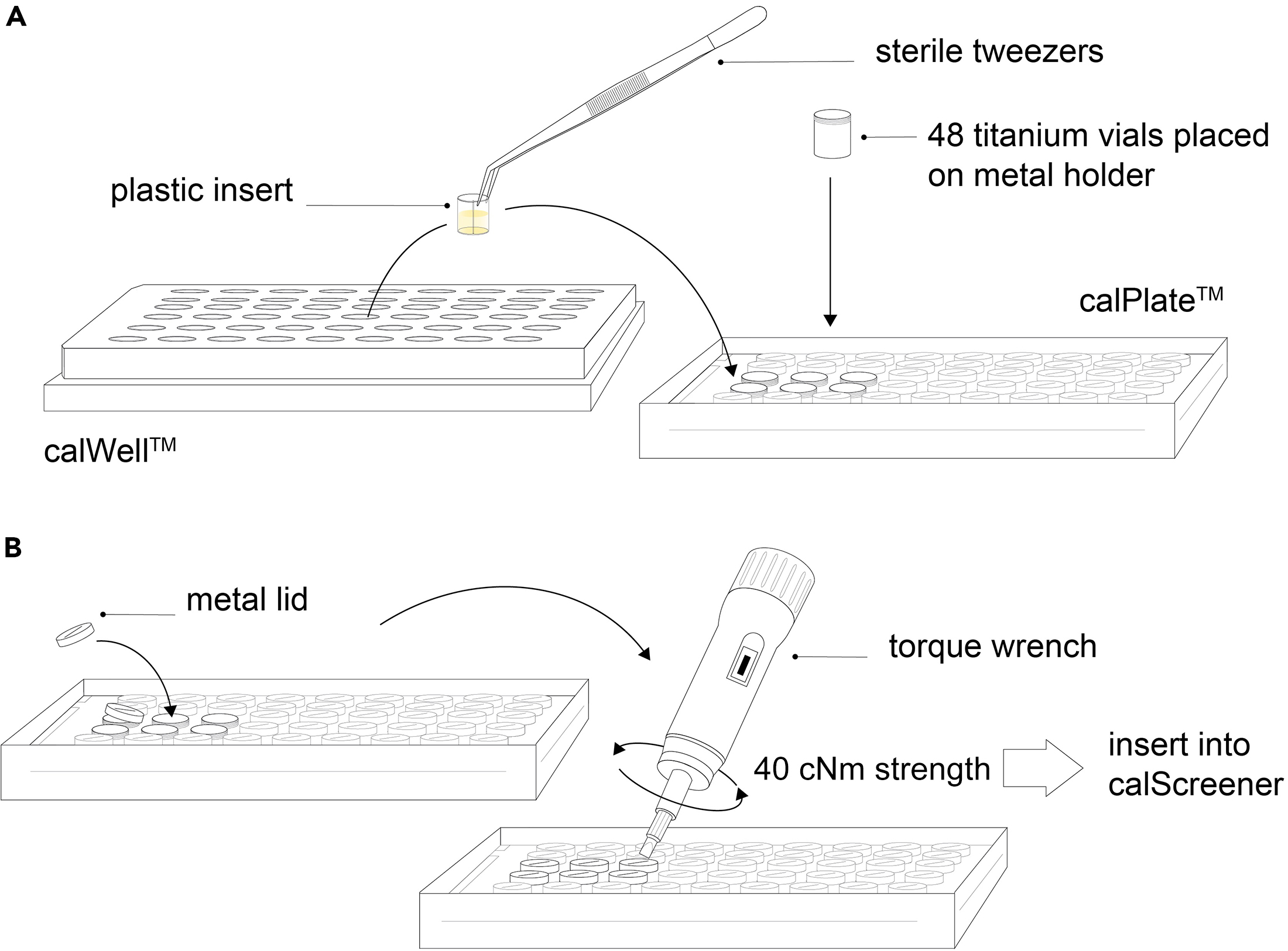 Cell Press: STAR Protocols