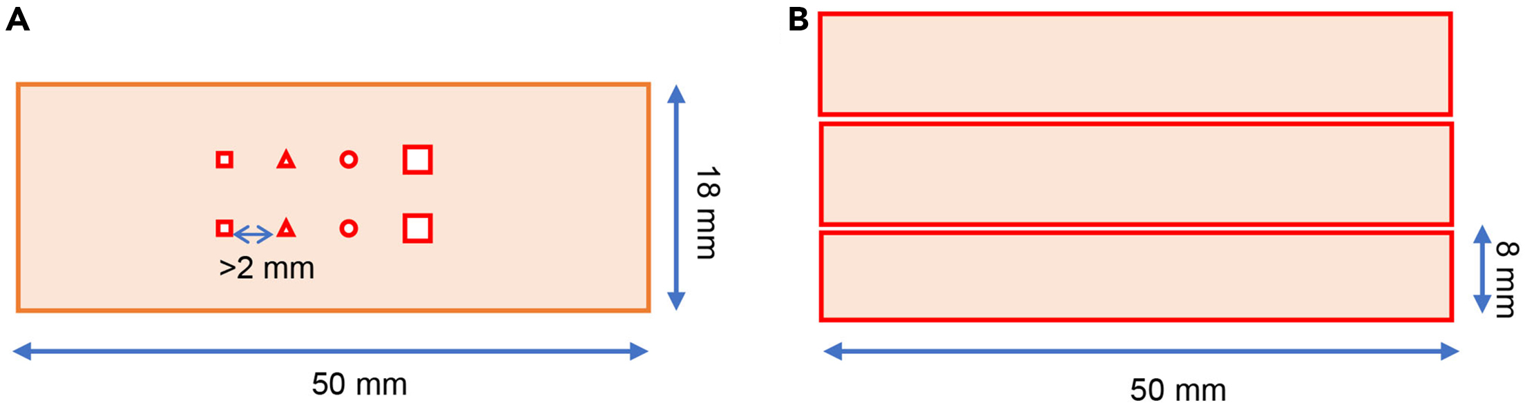 Cell Press: STAR Protocols