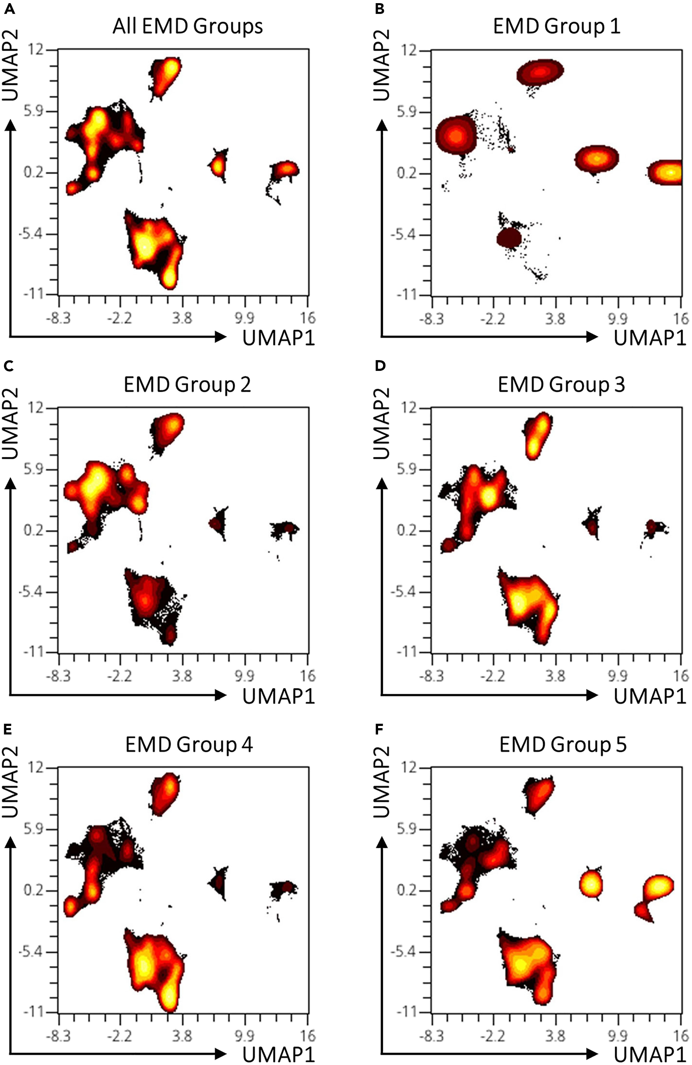 Cell Press: STAR Protocols