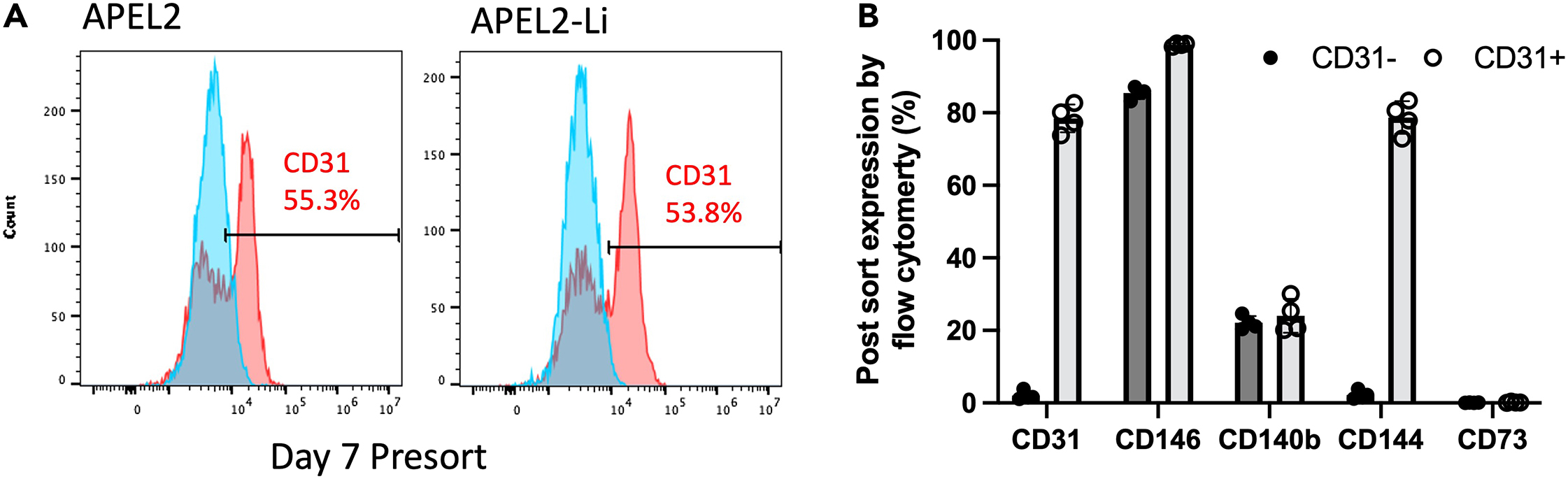 Cell Press: STAR Protocols