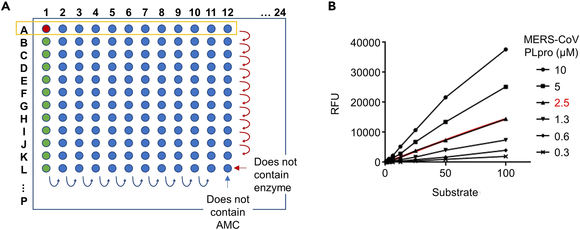 Cell Press: STAR Protocols
