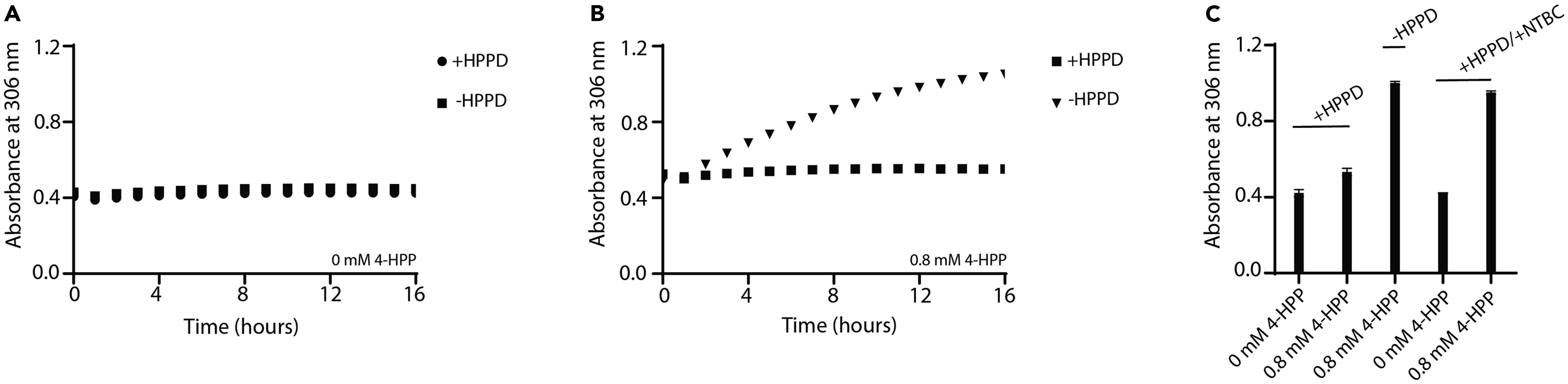 Cell Press: STAR Protocols