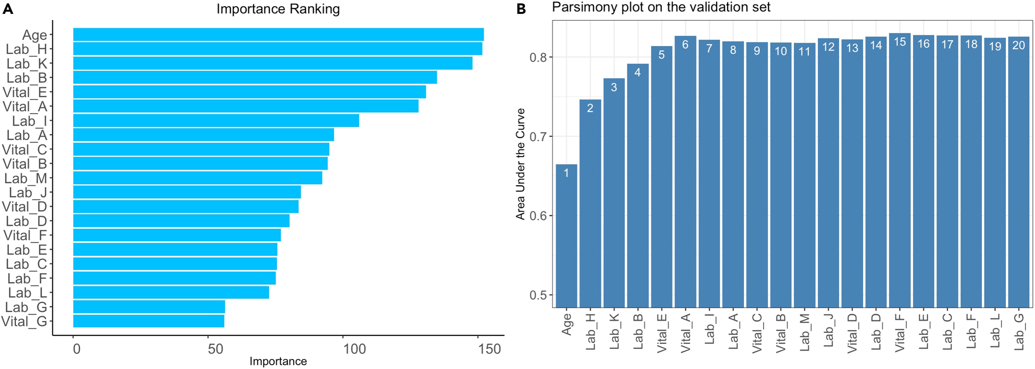 Cell Press: STAR Protocols