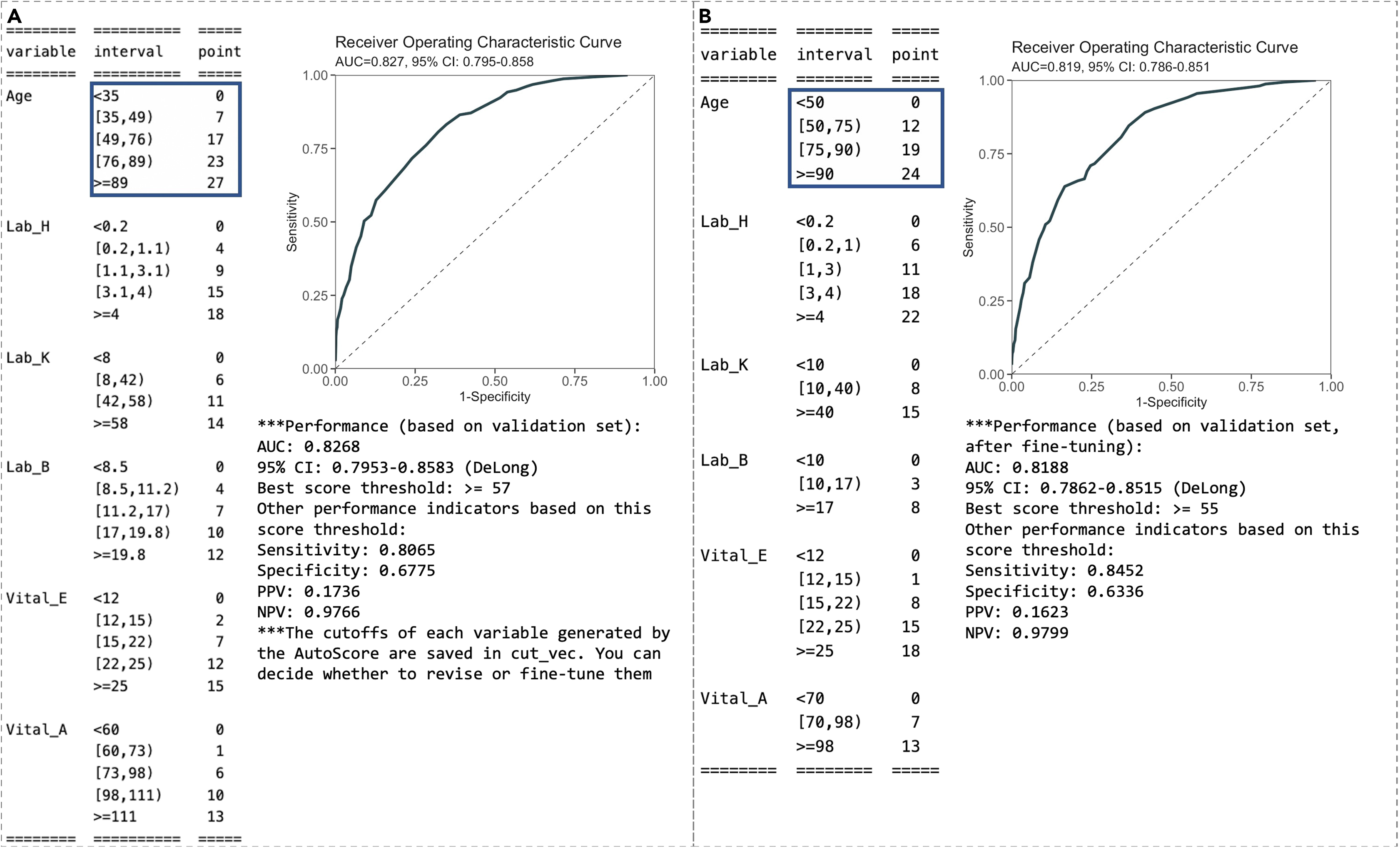 Cell Press: STAR Protocols