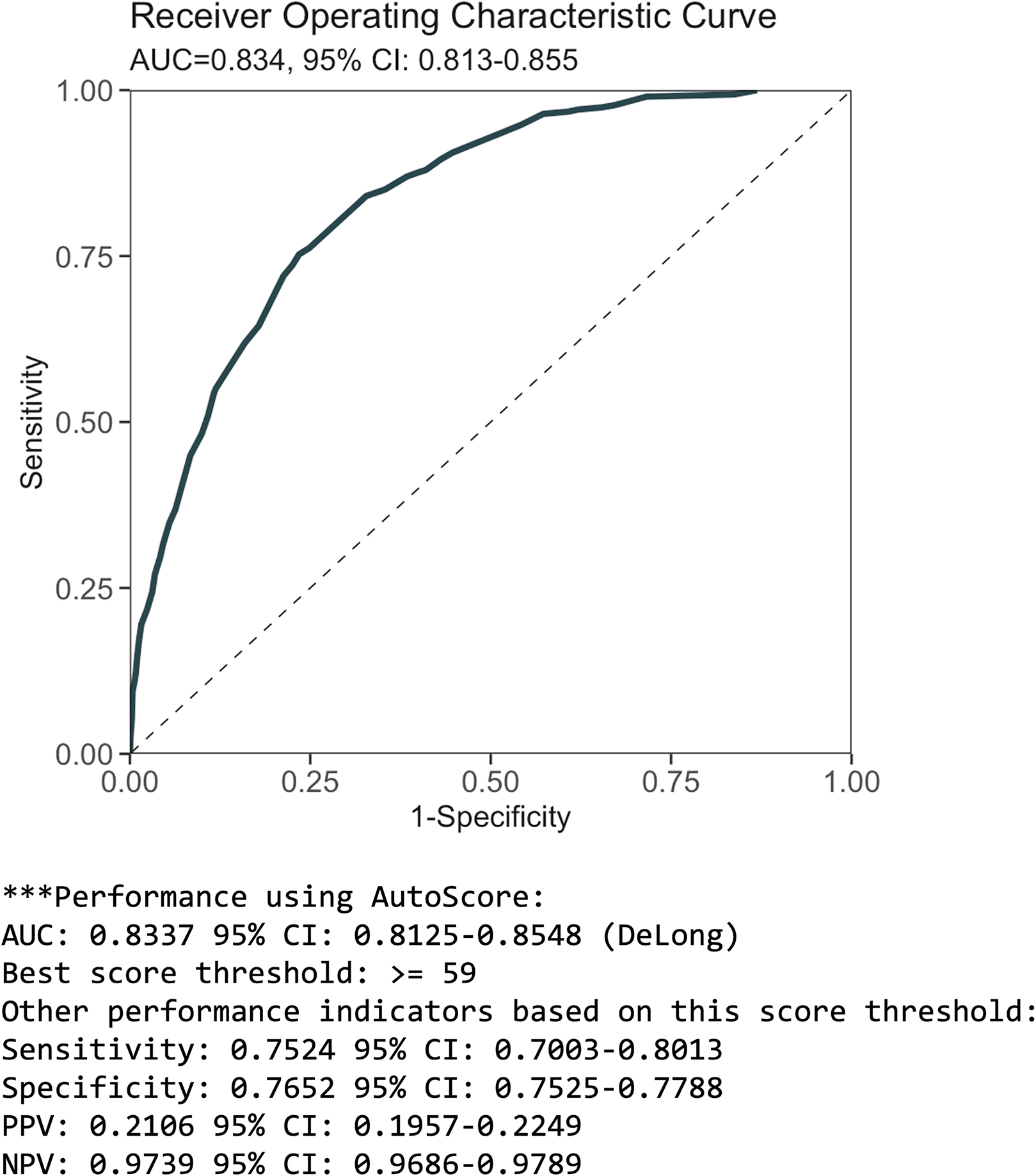 Cell Press: STAR Protocols