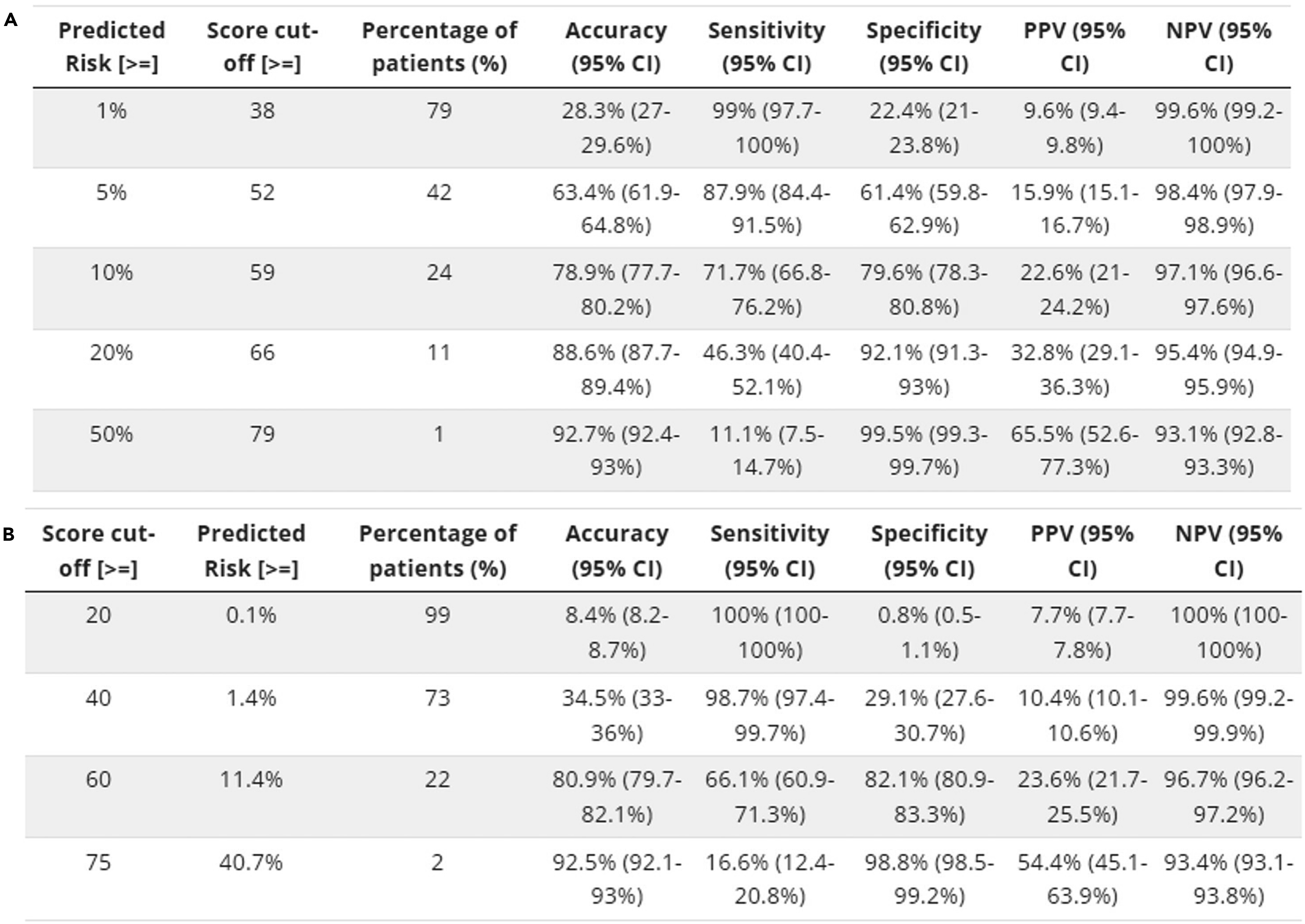 Cell Press: STAR Protocols