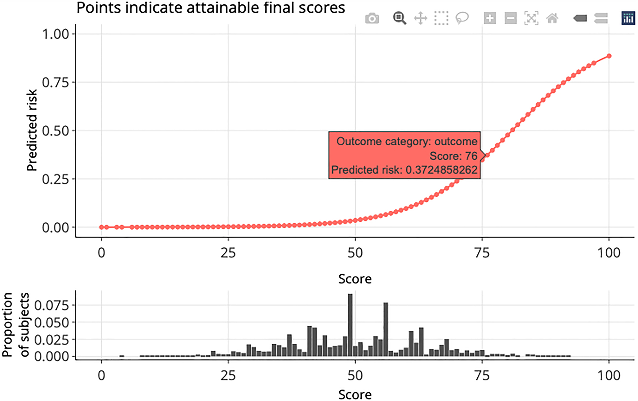 Cell Press: STAR Protocols