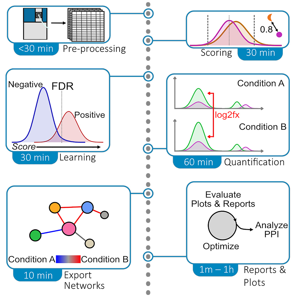 Cell Press: STAR Protocols