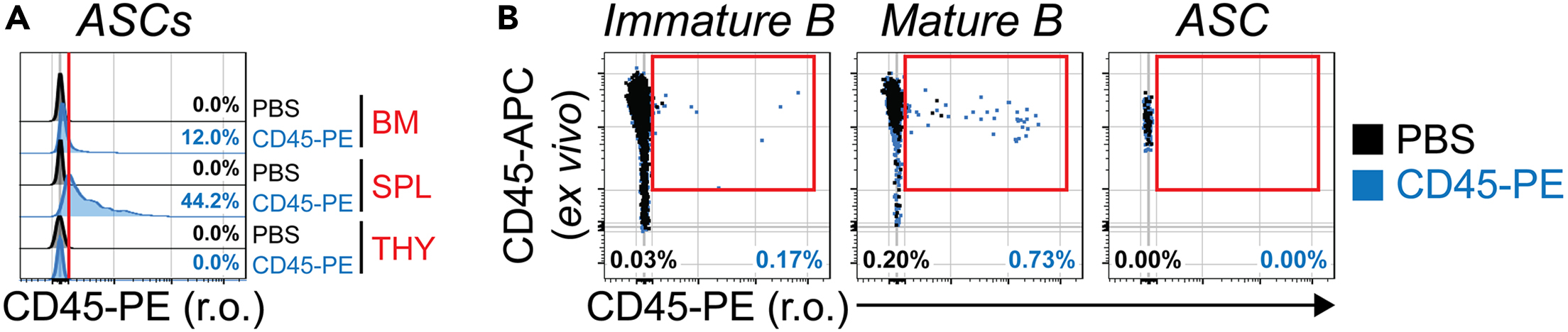 Cell Press: STAR Protocols