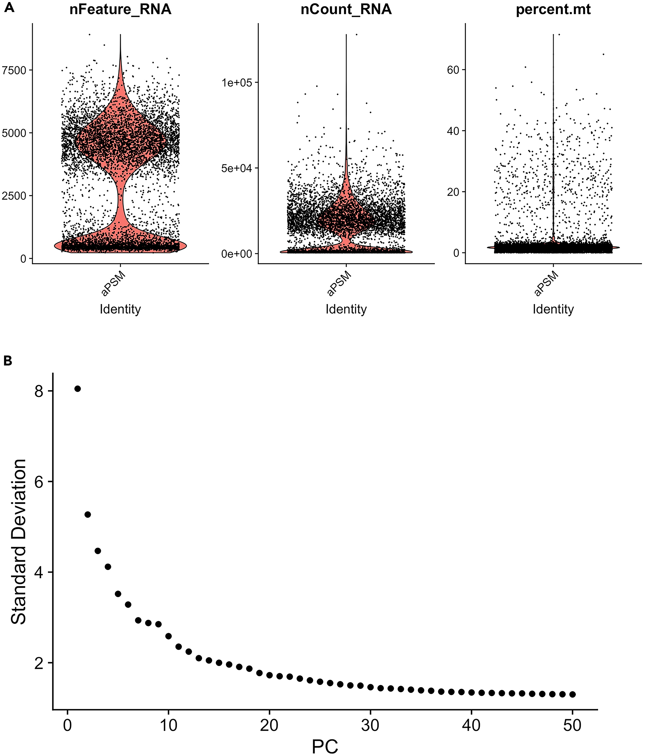 Cell Press: STAR Protocols