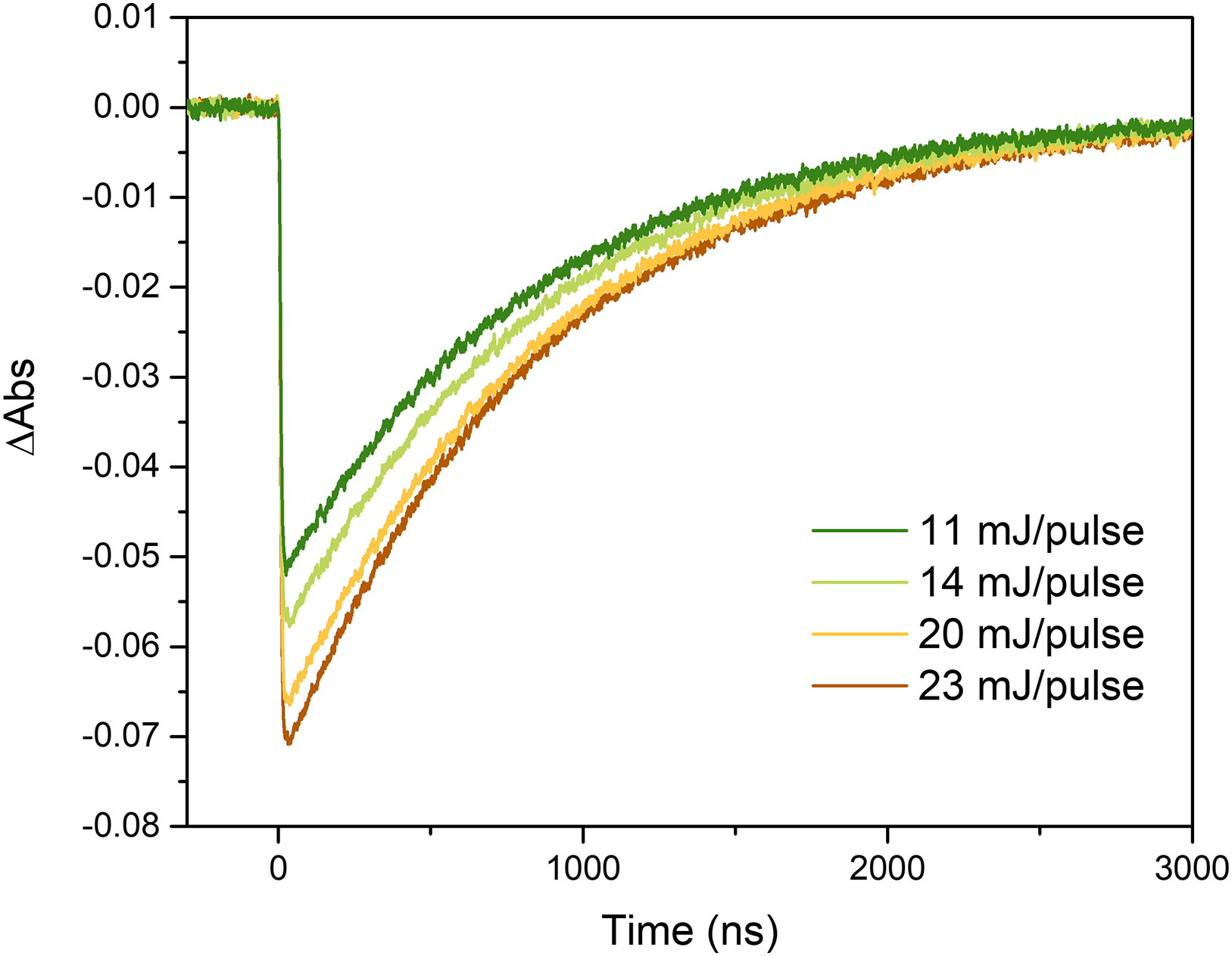 Cell Press: STAR Protocols