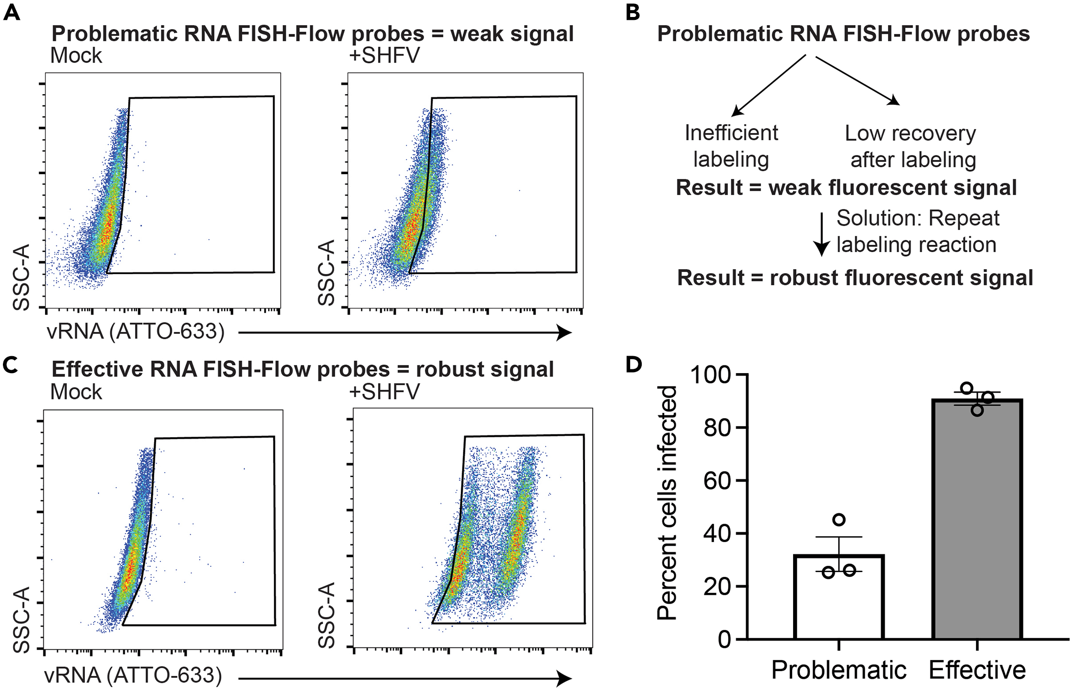 Cell Press: STAR Protocols