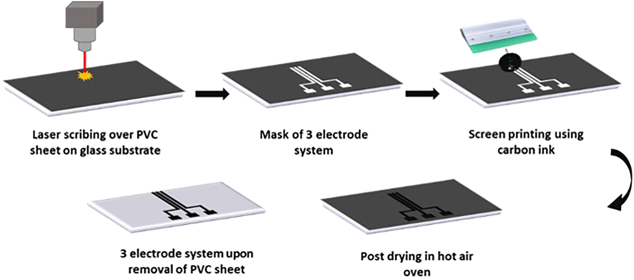 Cell Press: STAR Protocols