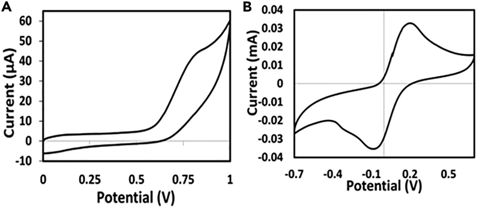 Cell Press: STAR Protocols