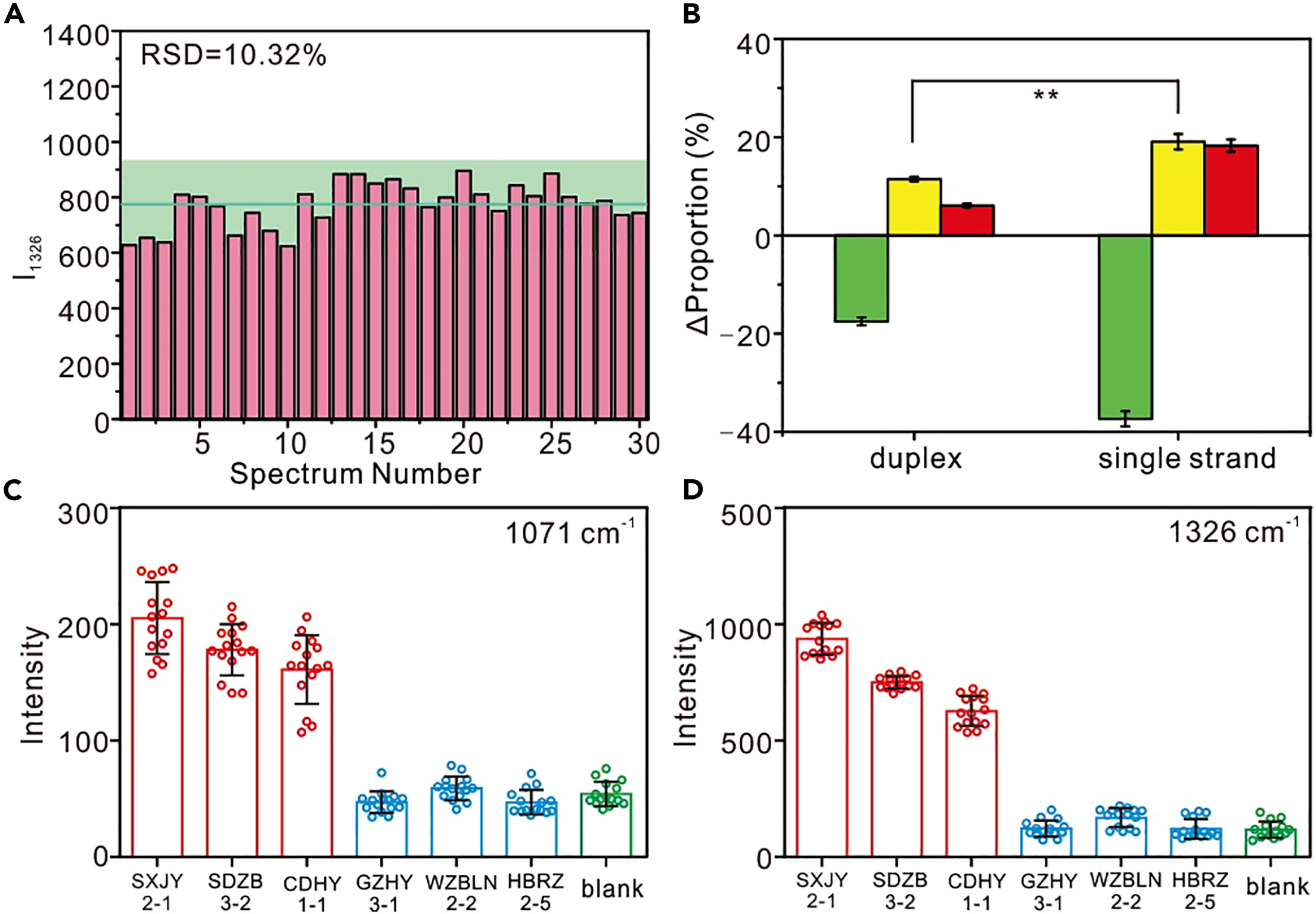 Cell Press: STAR Protocols