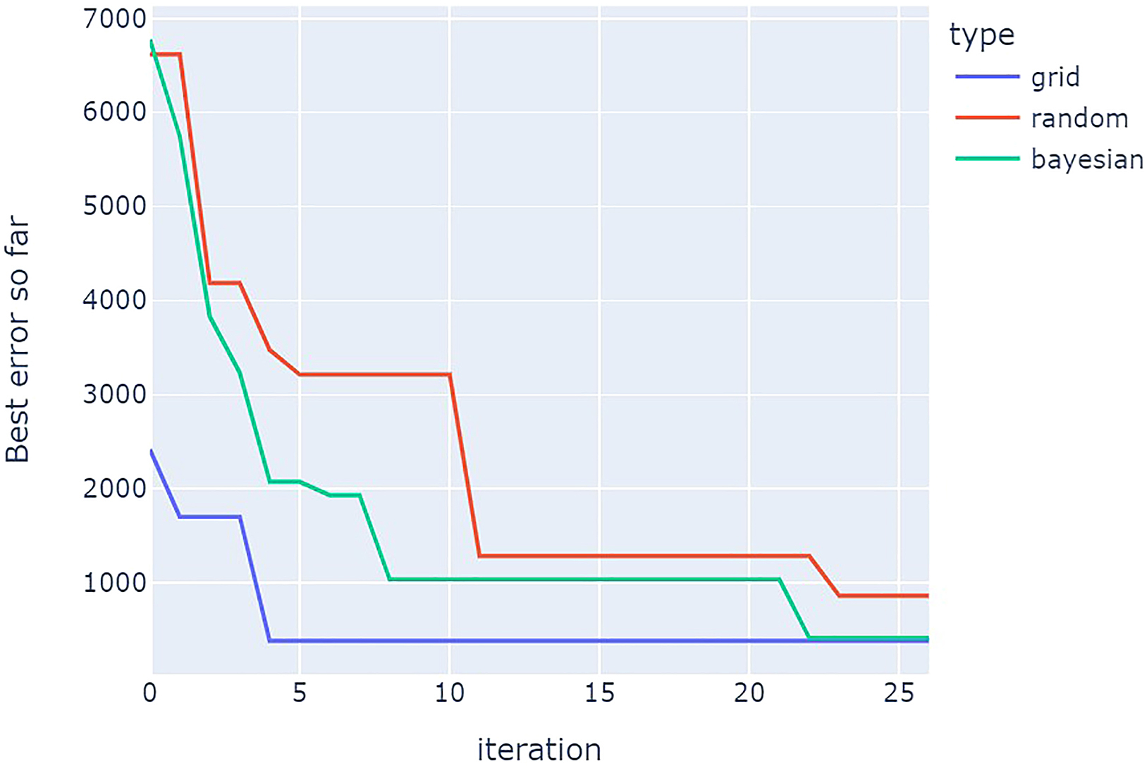 Cell Press: STAR Protocols